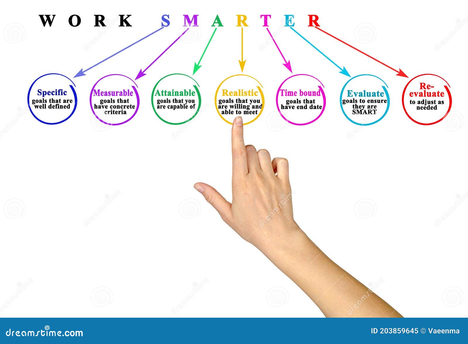 How to work smarter stock image. Image of diagram, concept - 203859645