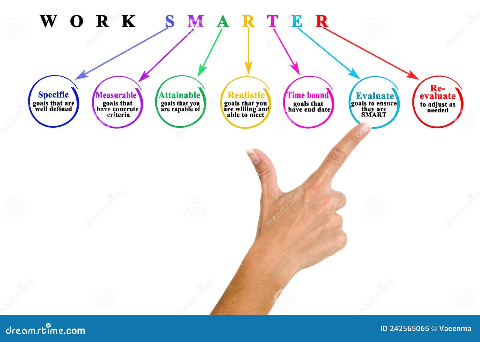 How to work smarter stock image. Image of smarter, defined - 242565065