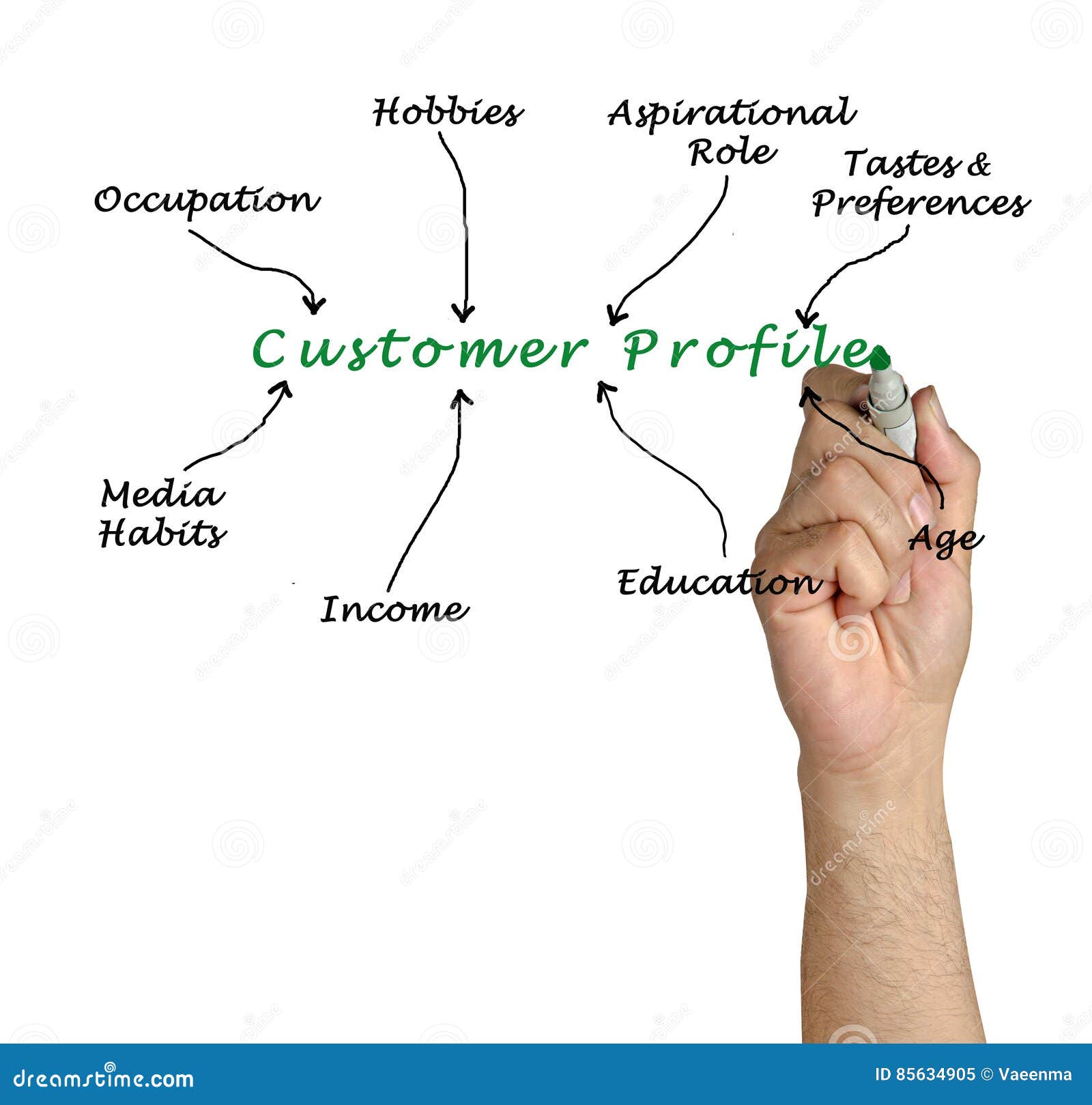 Customer Profile stock image. Image of profile, data - 85634905