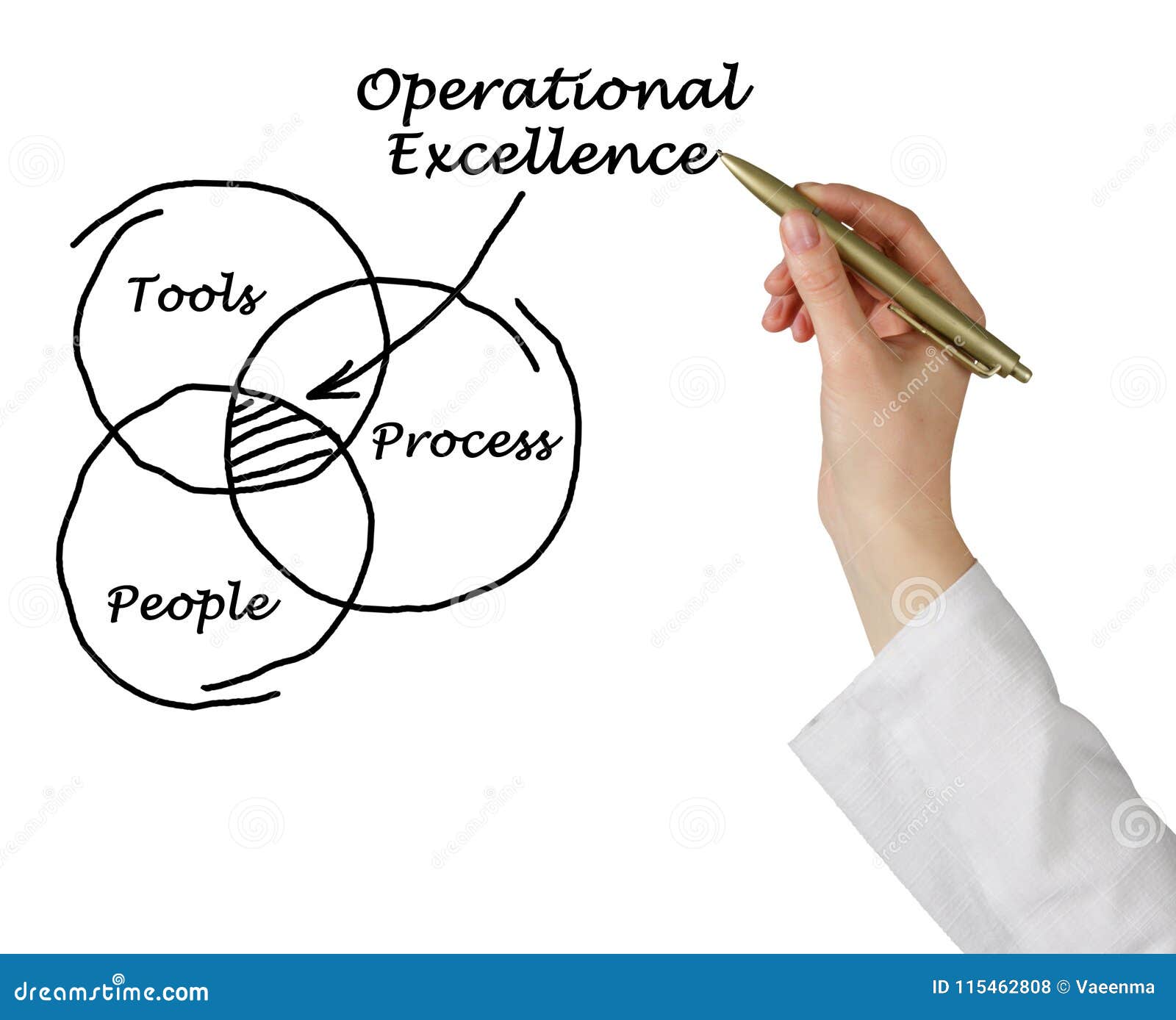 Model of Operational Excellence Stock Photo - Image of operational ...