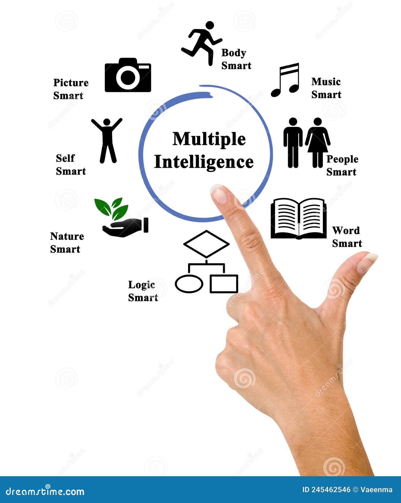 Presenting Multiple Intelligence Stock Photo - Image of nature, concept ...