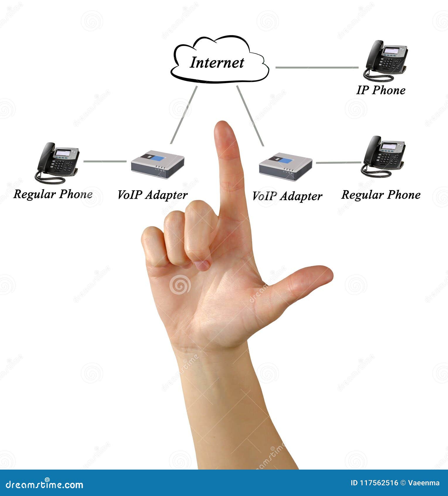 Networking of Regular and IP Phones Stock Photo - Image of telepphone ...