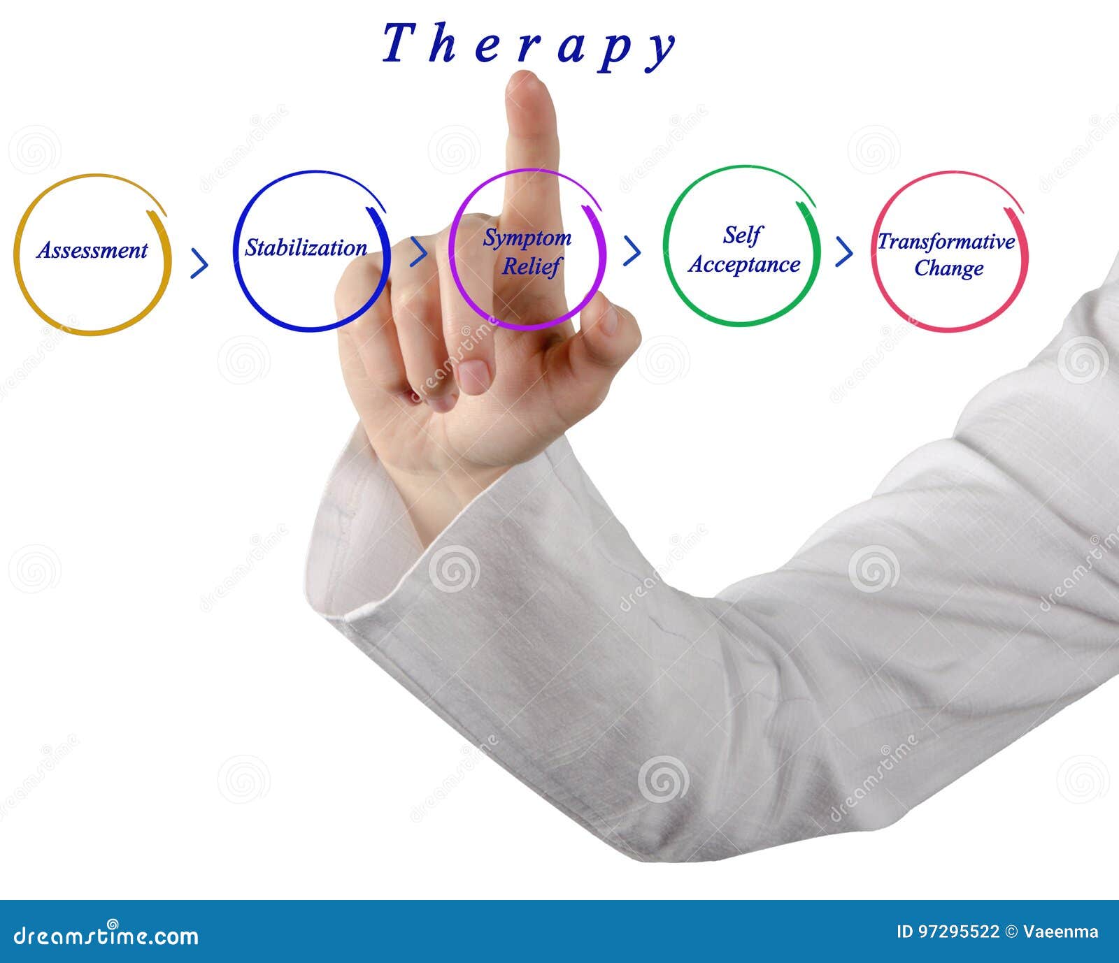 Therapy stock photo. Image of change, diagram, psychology - 97295522