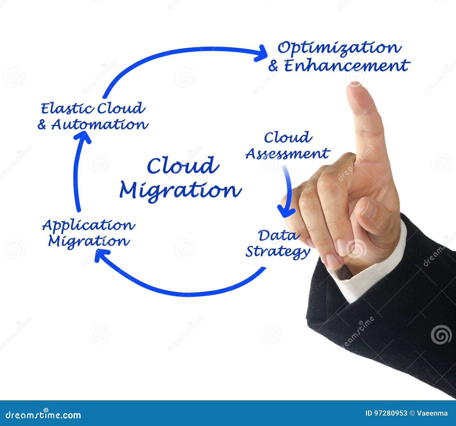 Cloud Migration stock image. Image of migration, technology - 97280953