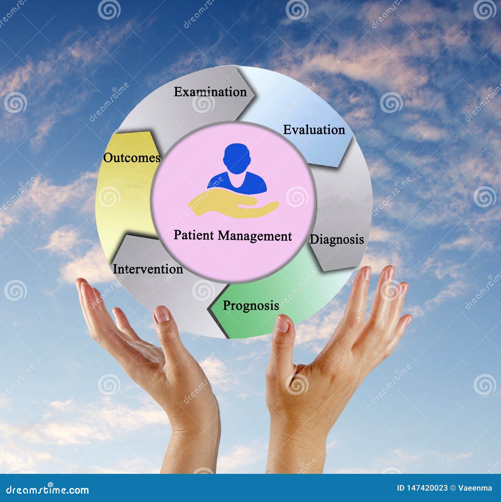 Presenting Process of Patient Management Stock Image - Image of ...