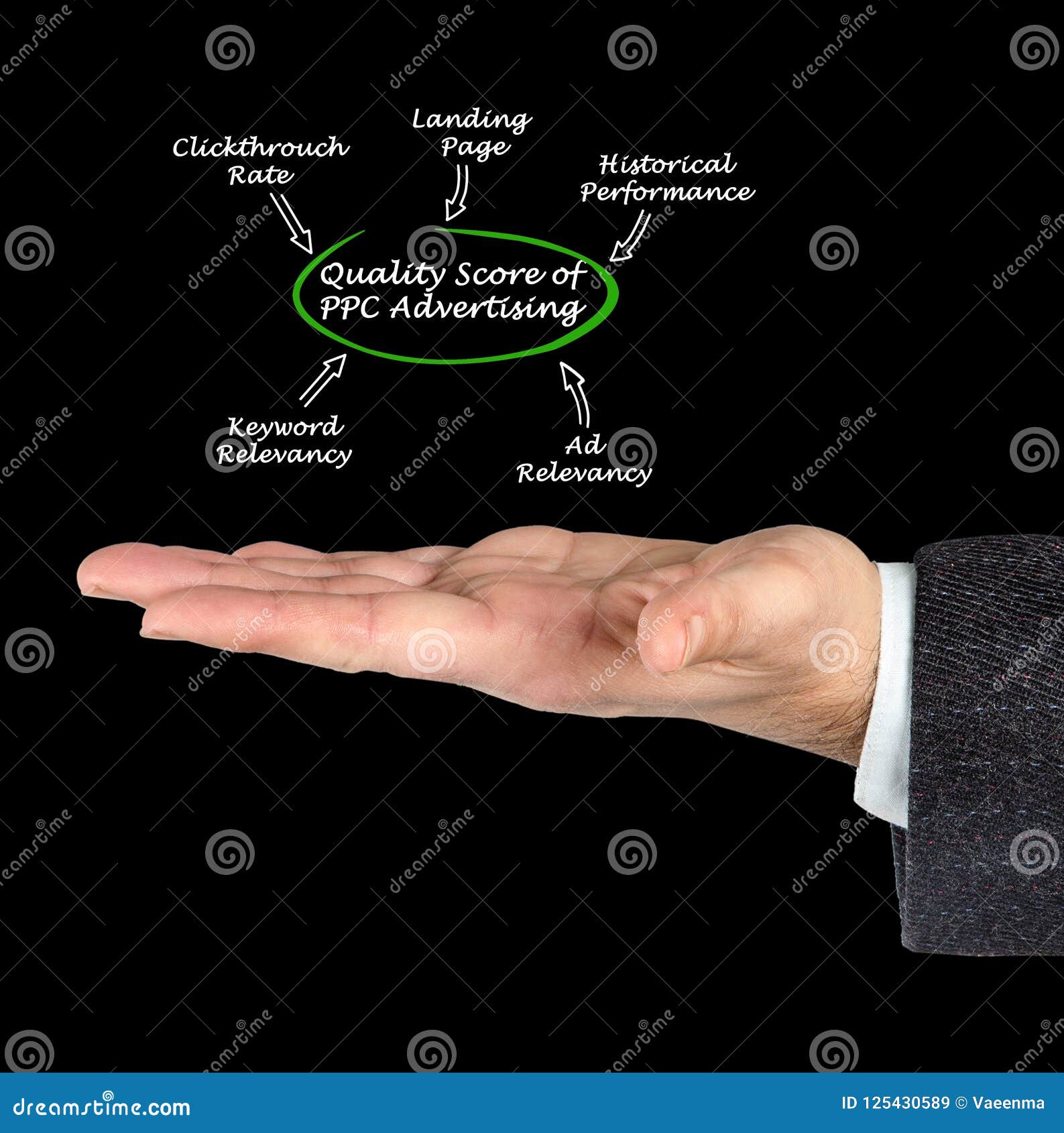 Quality Score of PPC stock image. Image of diagram, keyword - 125430589