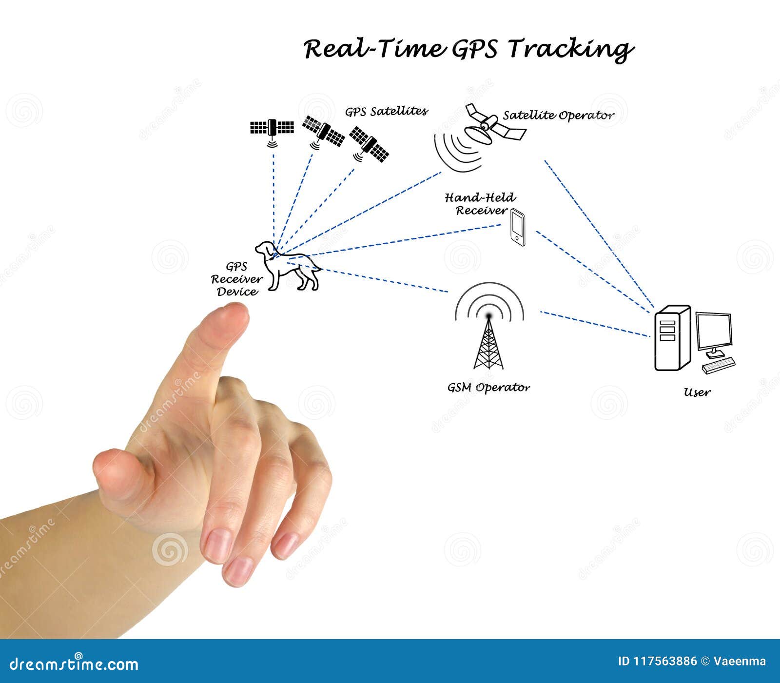 Real-time GPS Tracking stock photo. Image of presenting - 117563886