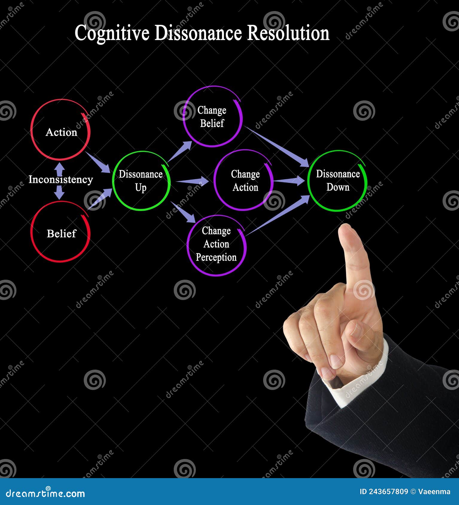 Resolution of Cognitive Dissonance Stock Image - Image of virtual ...