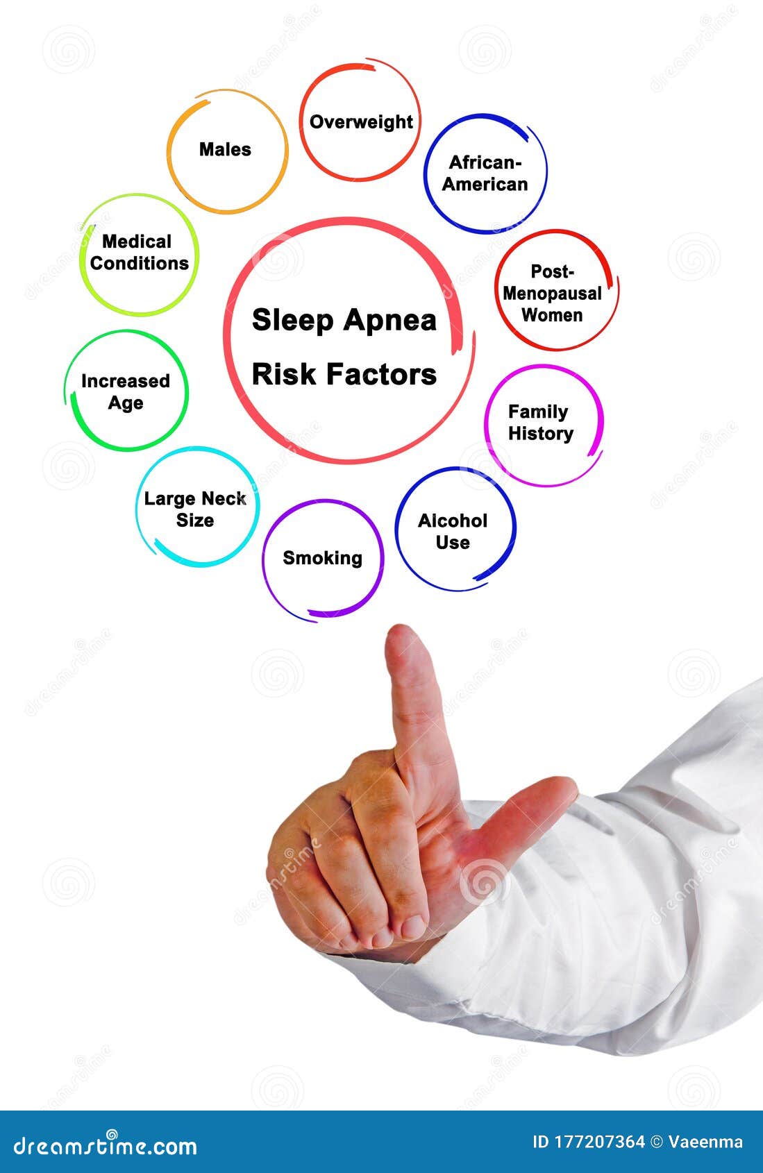 Risk Factors for Sleep Apnea Stock Photo - Image of factors, women ...