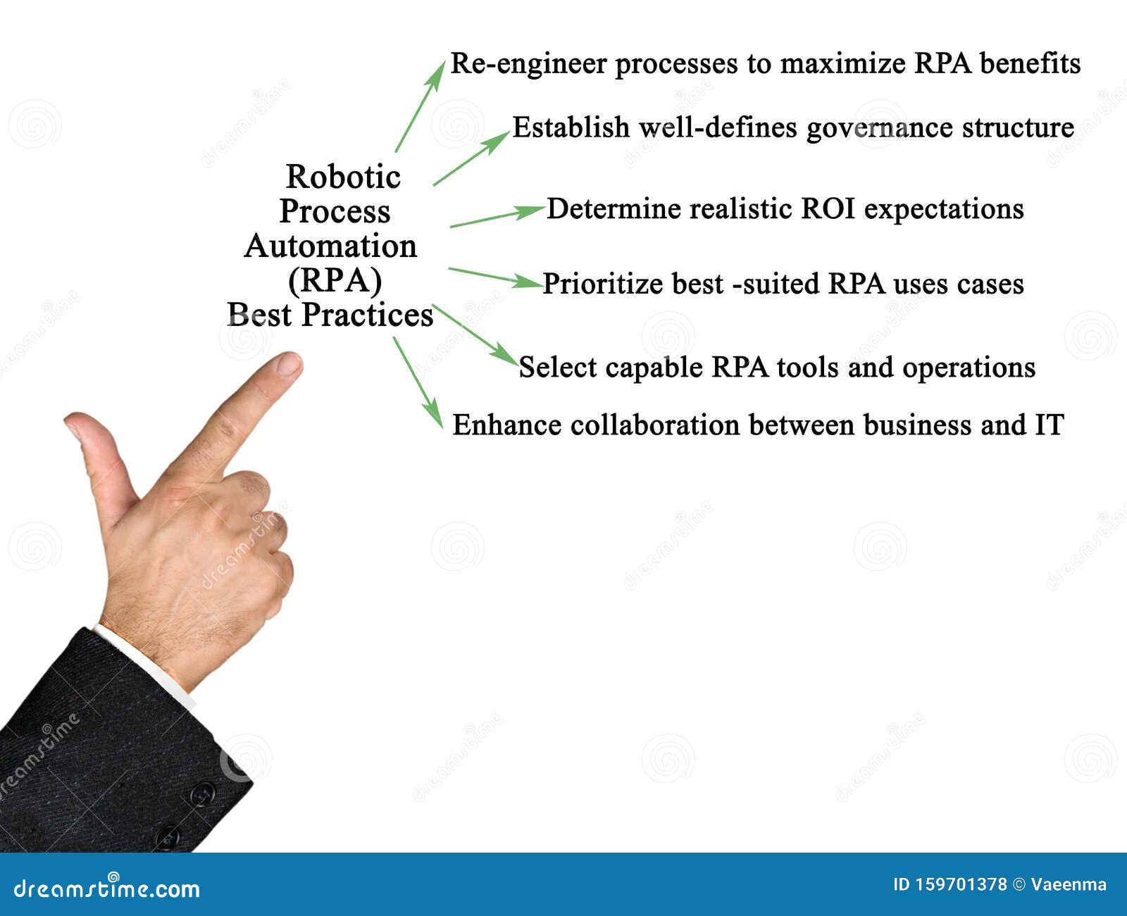 Robotic Process Automation RPA Best Practices Stock Photo - Image of ... Robotic Process Automation RPA Best Practices Stock Photo - Image of ...