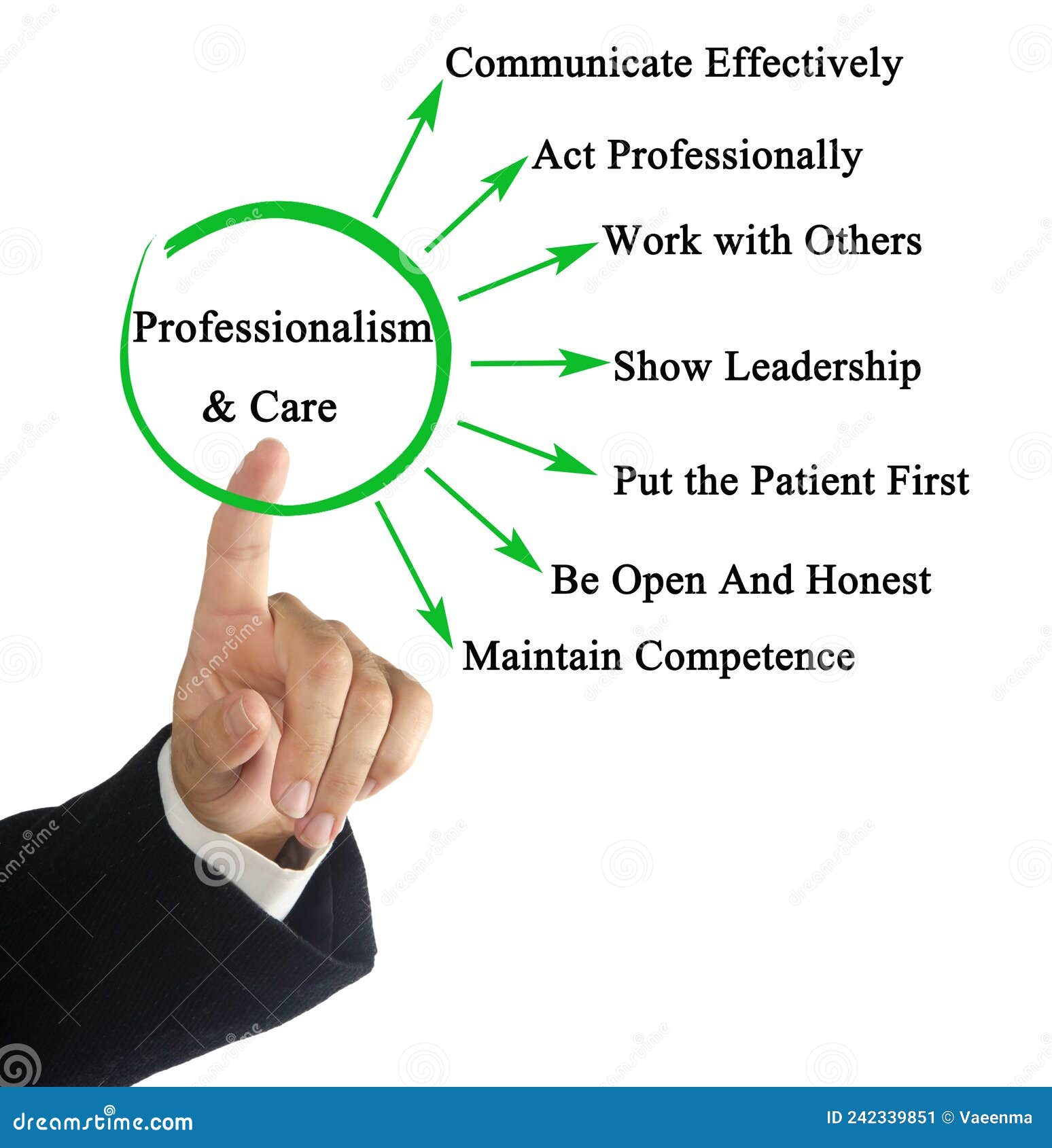 Signs of Professionalism & Care Stock Image - Image of hand, signs ...