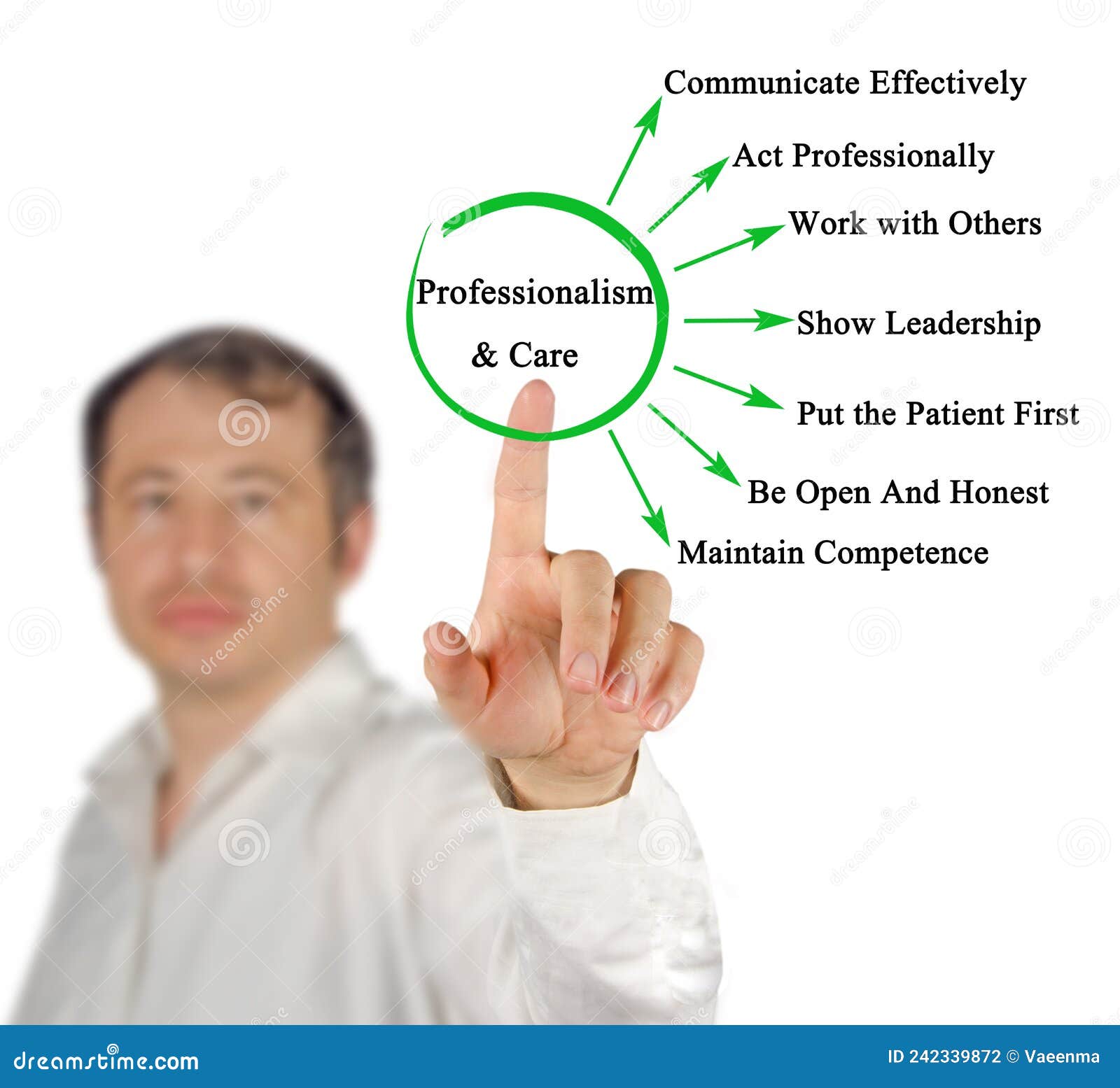 Signs of Professionalism & Care Stock Photo - Image of patient, work ...