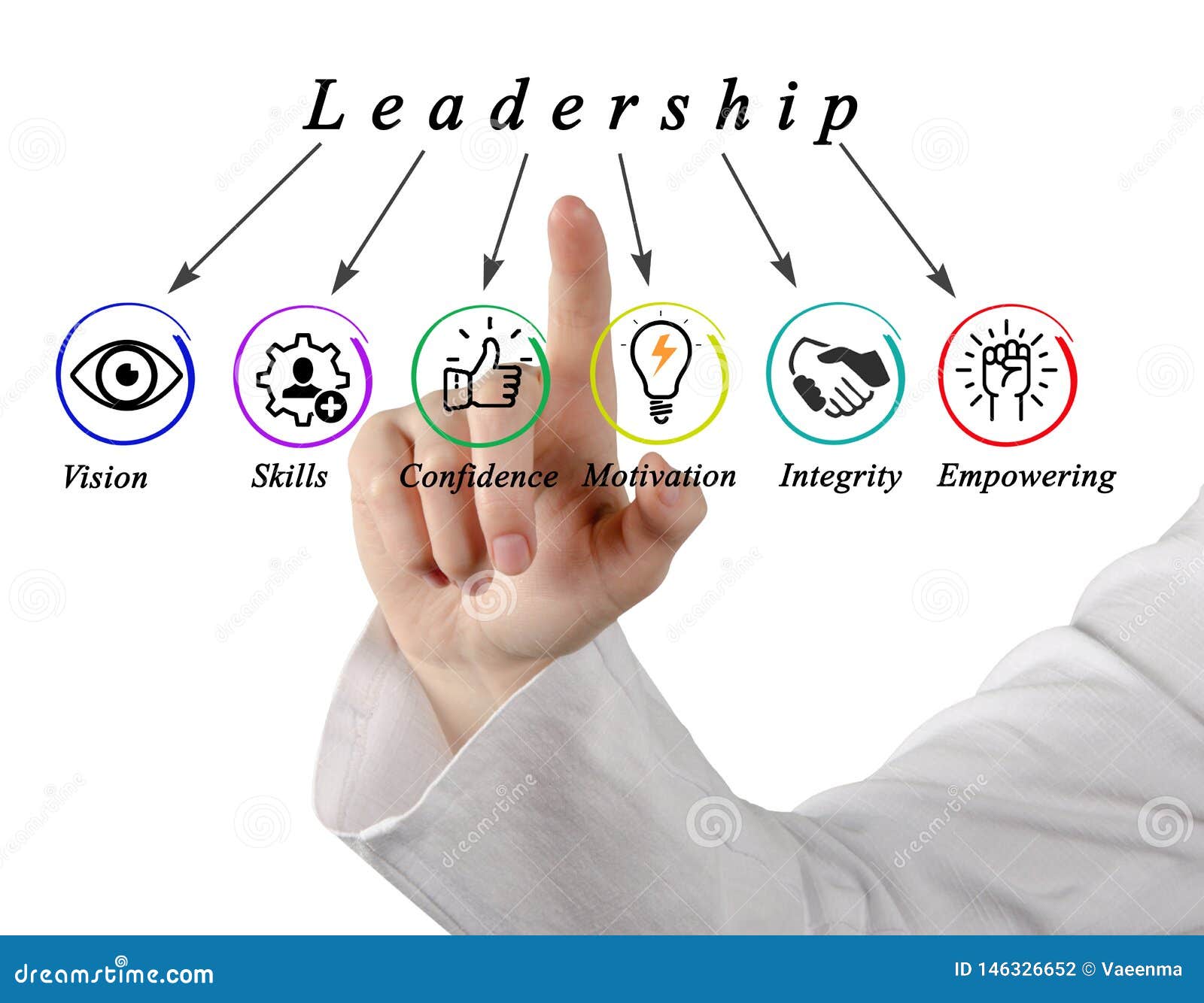 Six Characteristics of Leadership Stock Photo - Image of finger, female ...