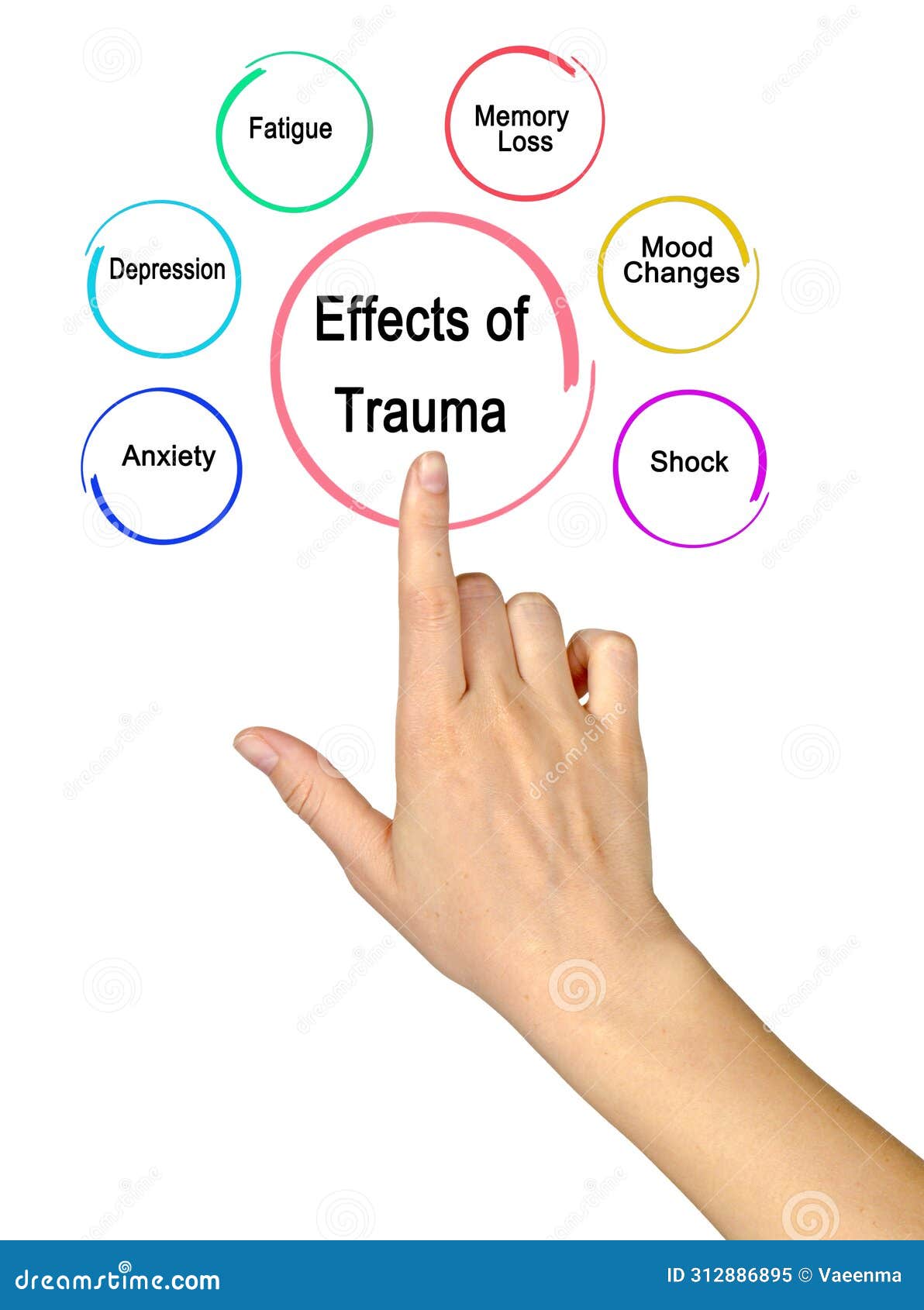 Six Effects of Trauma stock image. Image of woman, depression - 312886895