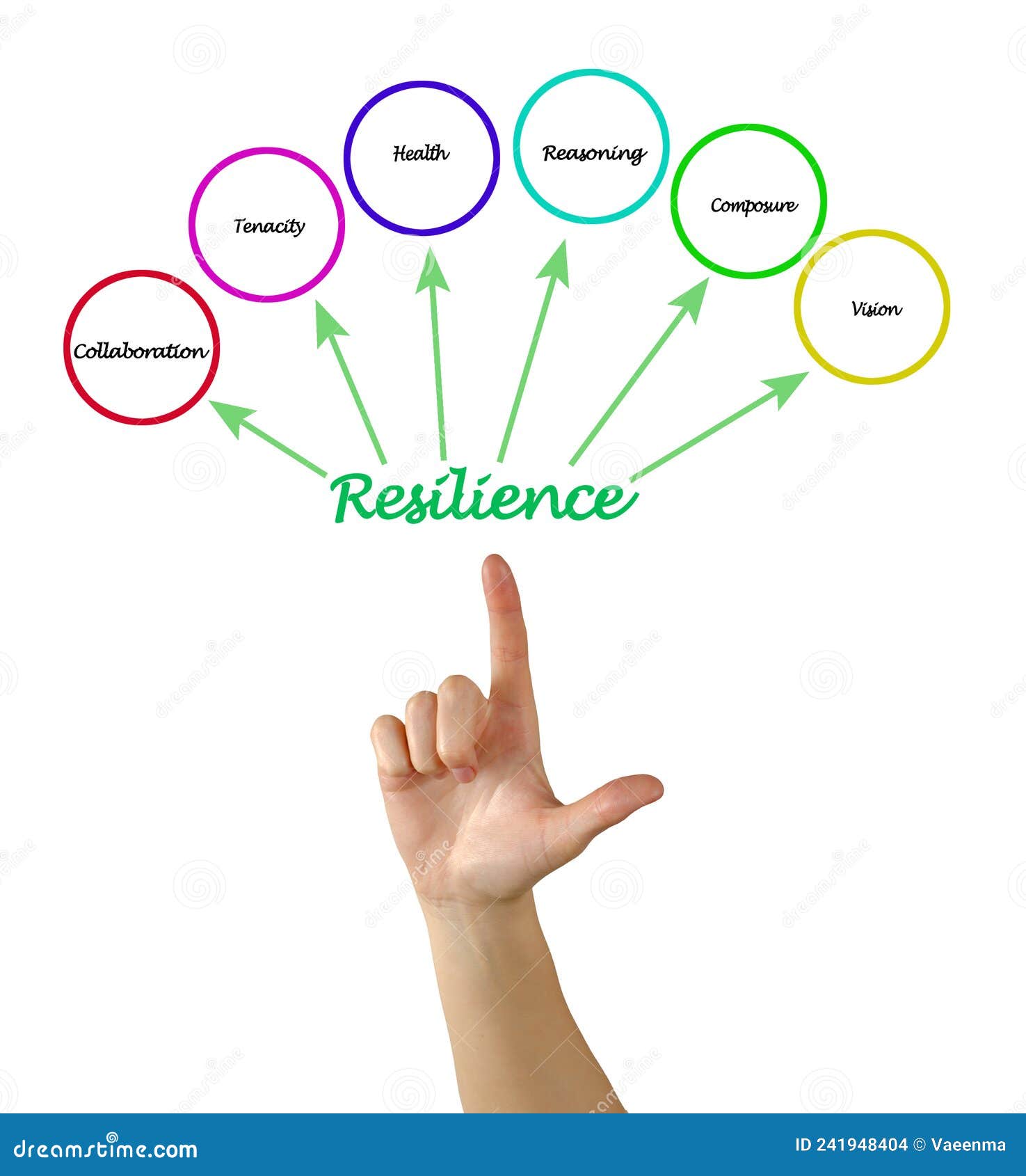 Six Factors of Resilience stock photo. Image of strong - 241948404