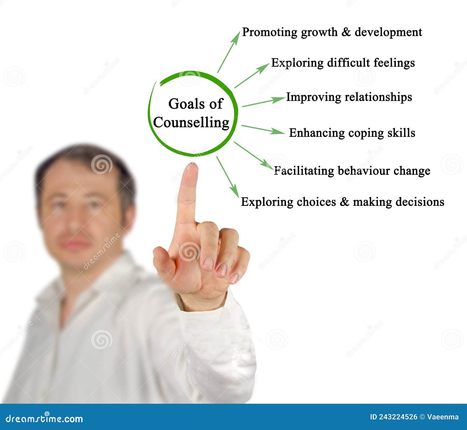 Six Goals of Counselling stock photo. Image of presenting - 243224526