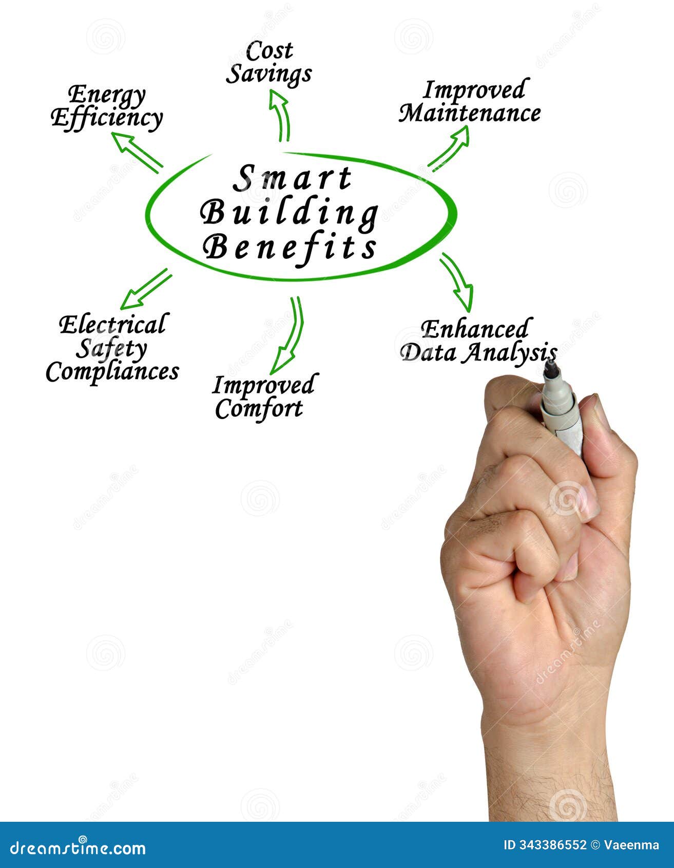 Six Smart Building Benefits Stock Photo - Image of electrical, text ...