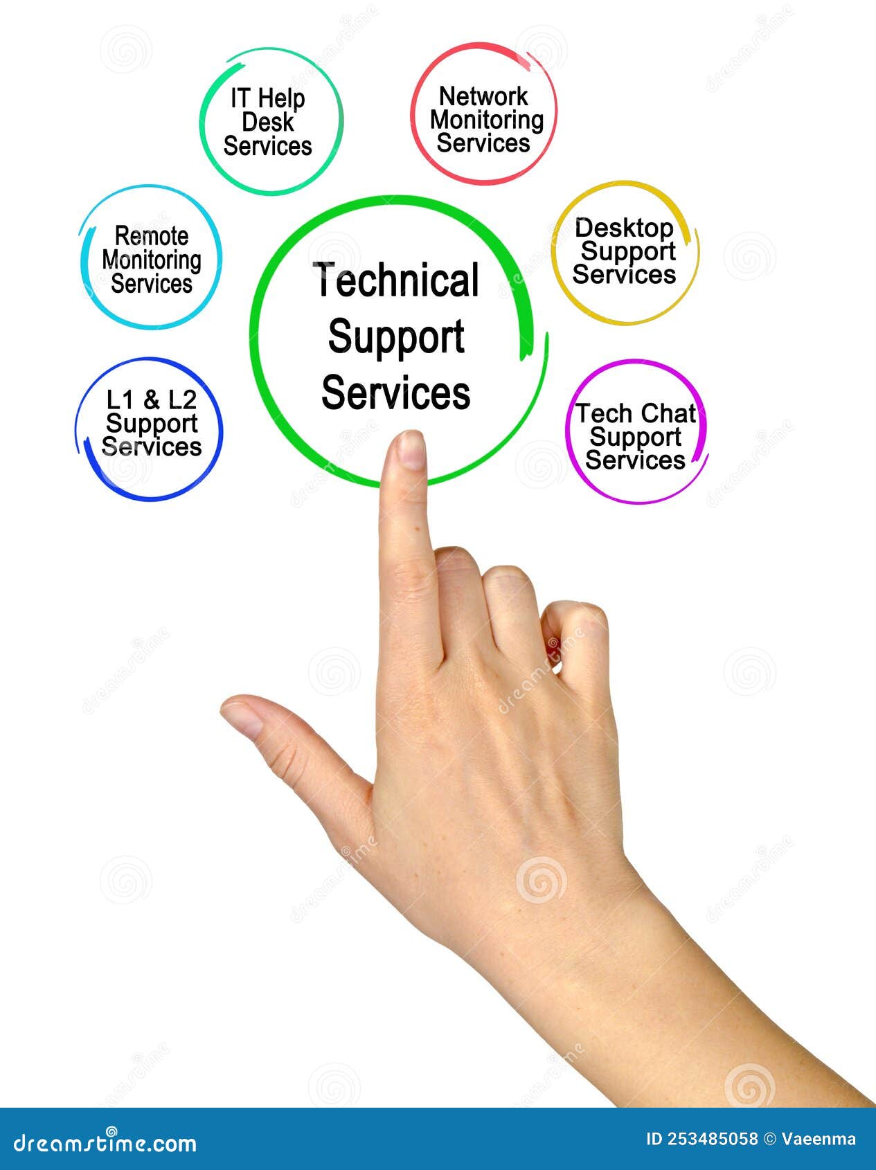 Six Technical Support Services Stock Photo - Image of diagram ...