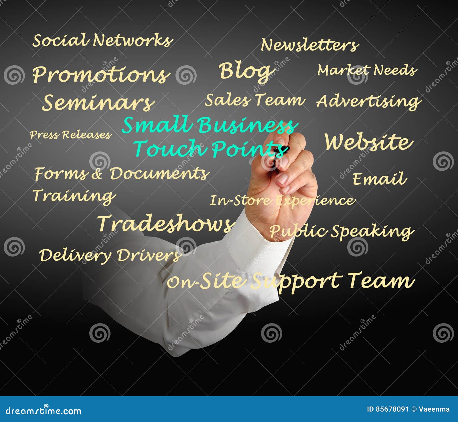 Small Business Touch Points Stock Image - Image of marketing, customer ...