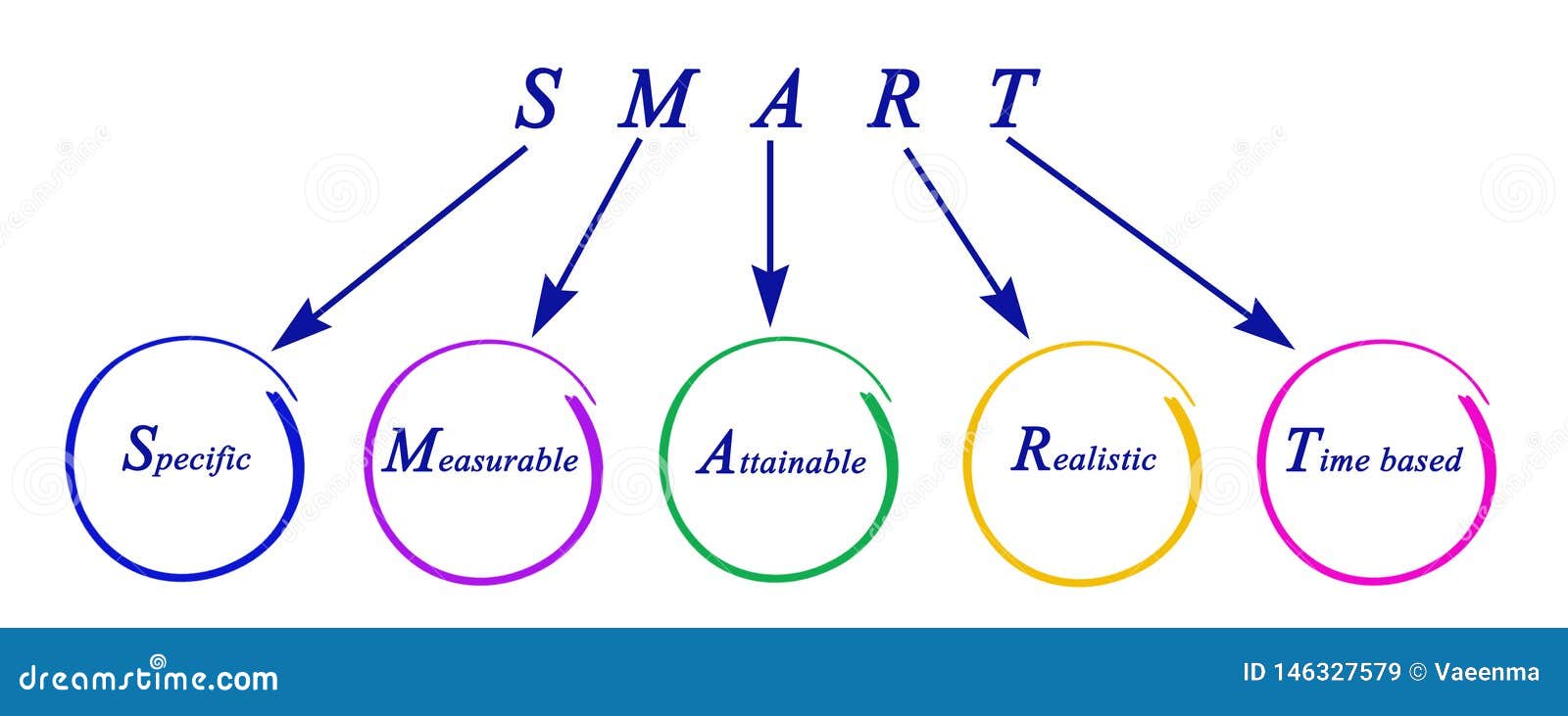 Smart Goals Definition To Achieve Business Plan Targets Royalty-Free ...