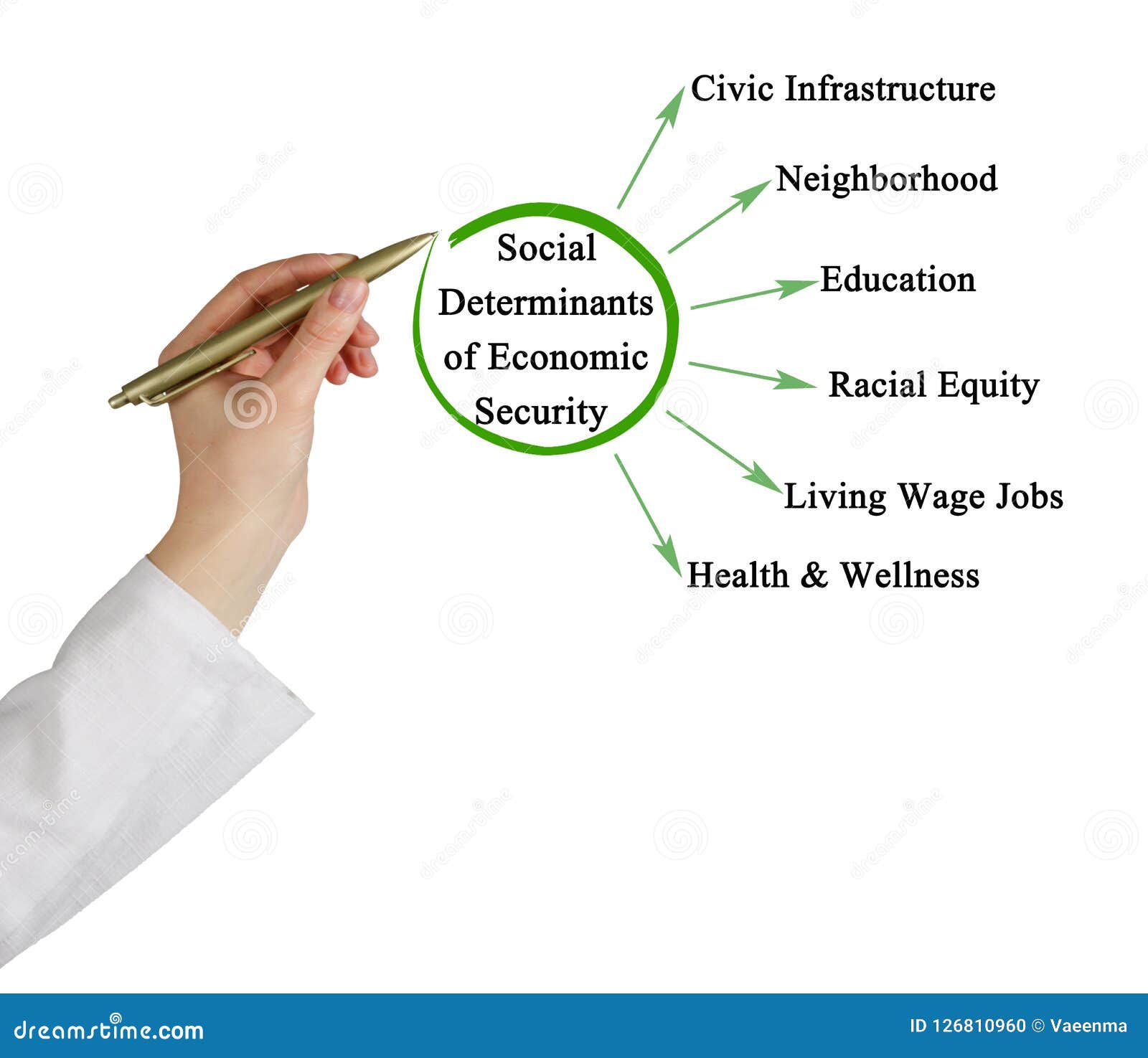Economic Security And Predictability
