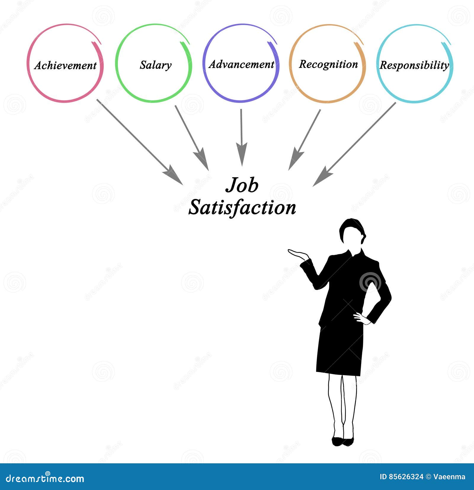 Job Satisfaction stock illustration. Illustration of lecturer - 85626324
