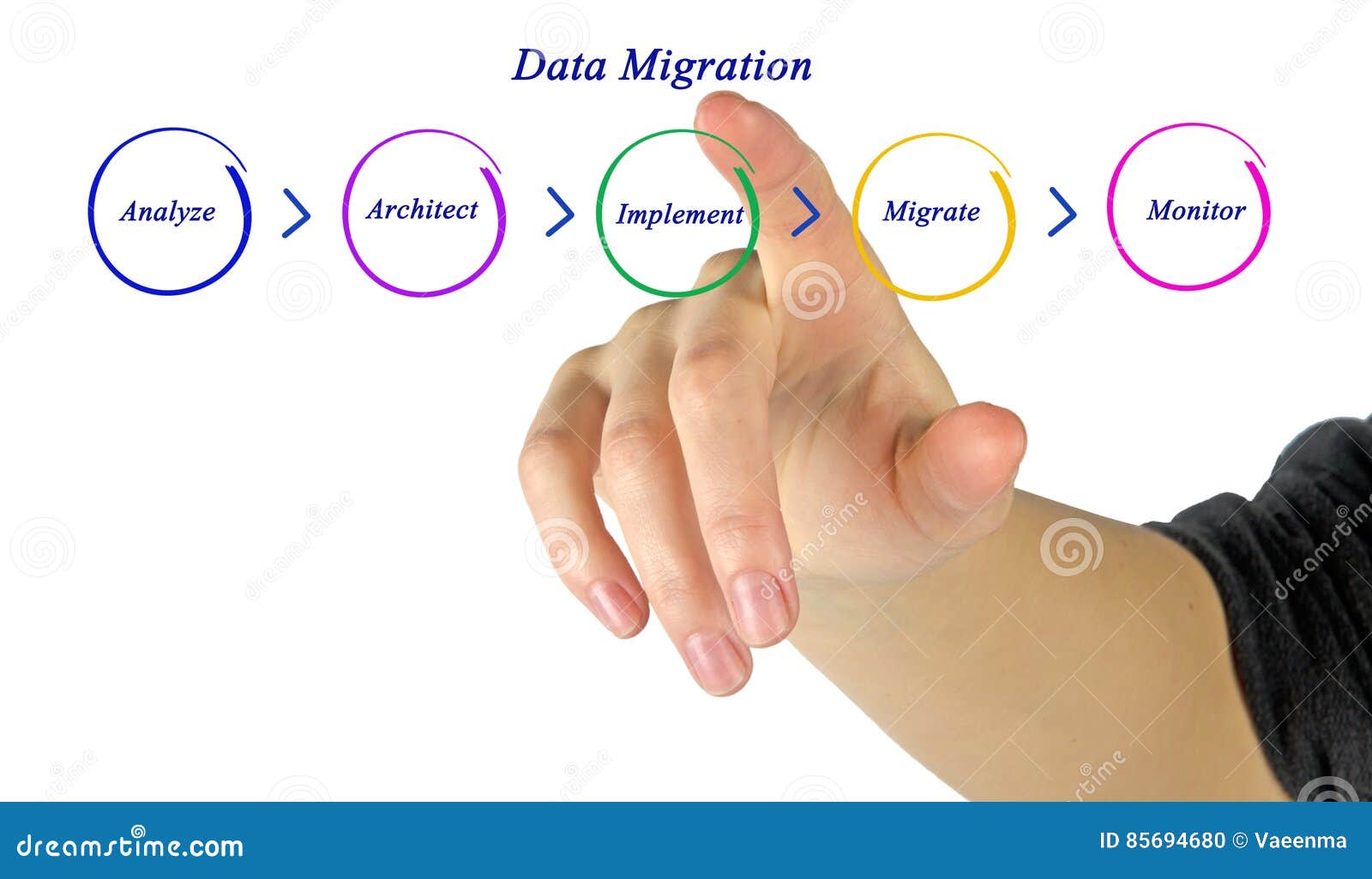 Data Migration stock photo. Image of presentation, migration - 85694680