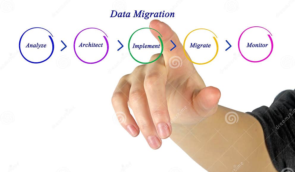 Data Migration stock photo. Image of presentation, migration - 85694680