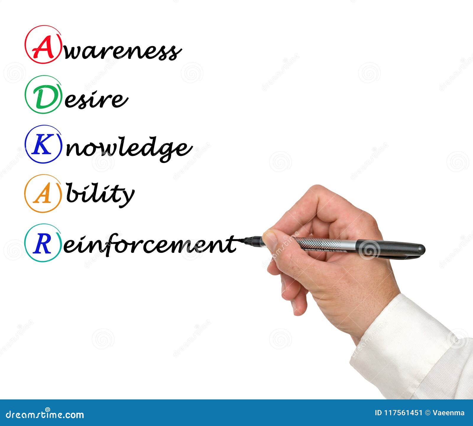 Successful Change through ADKAR Stock Image - Image of desire ...