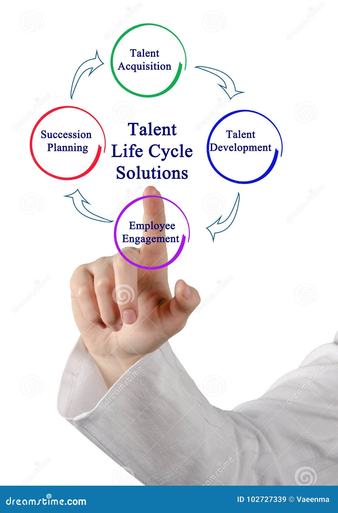 Talent Life Cycle Solutions Stock Image - Image of hunter, person ...