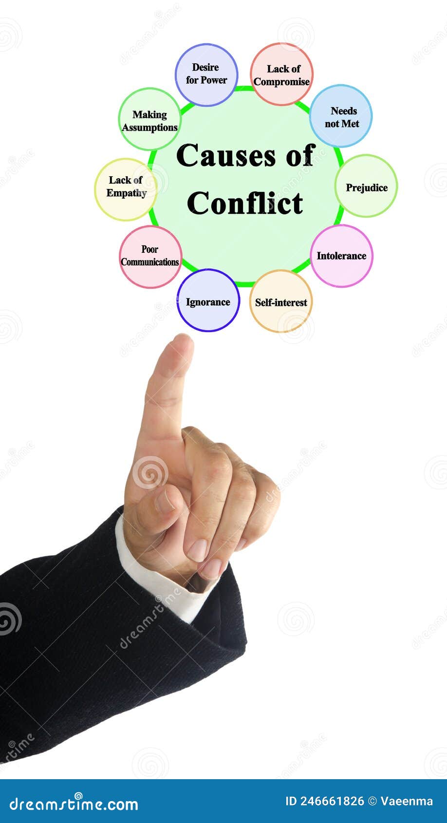 Ten Causes of Conflict stock photo. Image of prejudice - 246661826