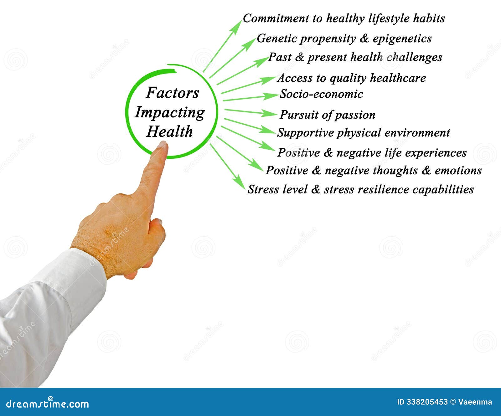 Ten Factors Impacting Health Stock Image - Image of lifestyle ...