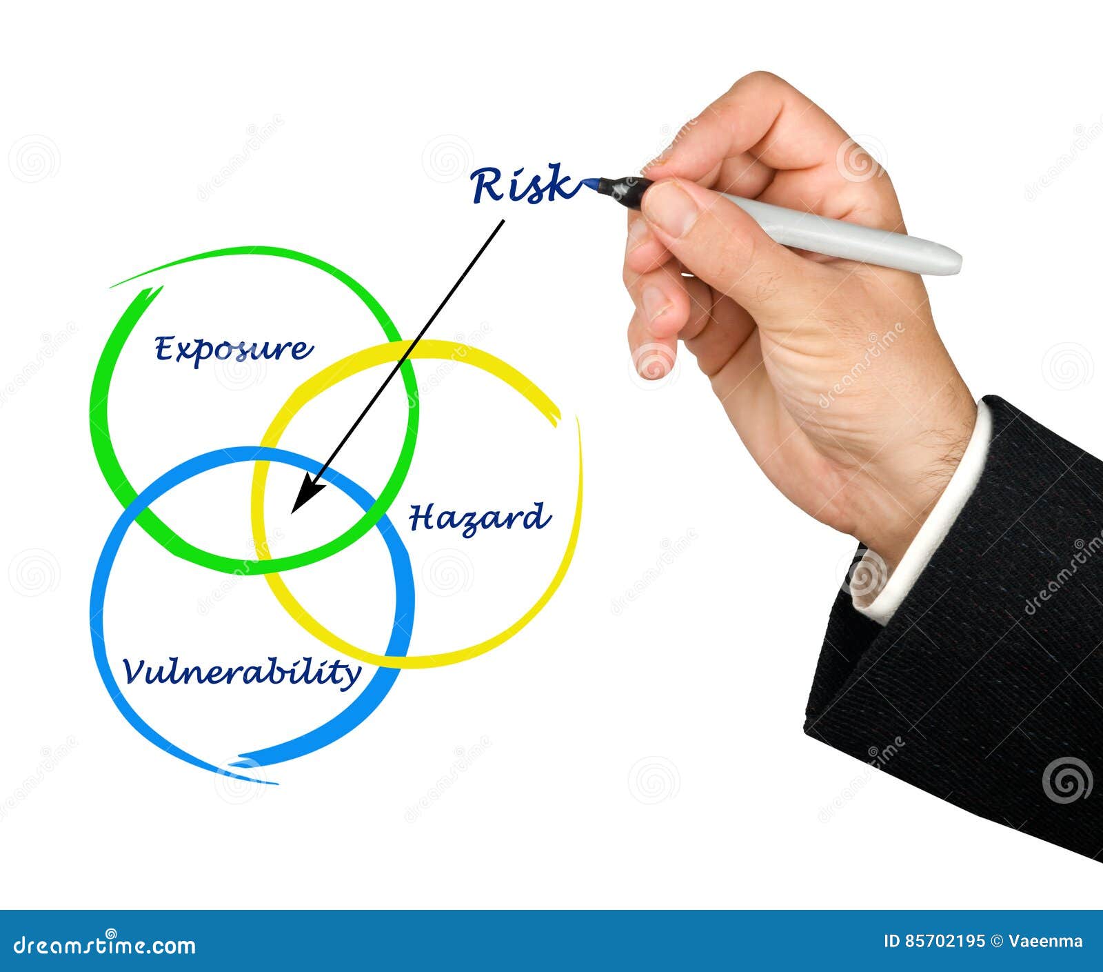 Diagram of risk stock image. Image of analyst, financial - 85702195