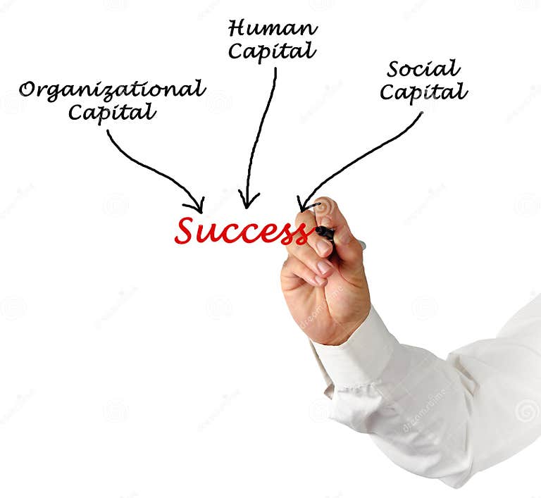 Diagram of Success stock image. Image of three, lecturer - 85701063