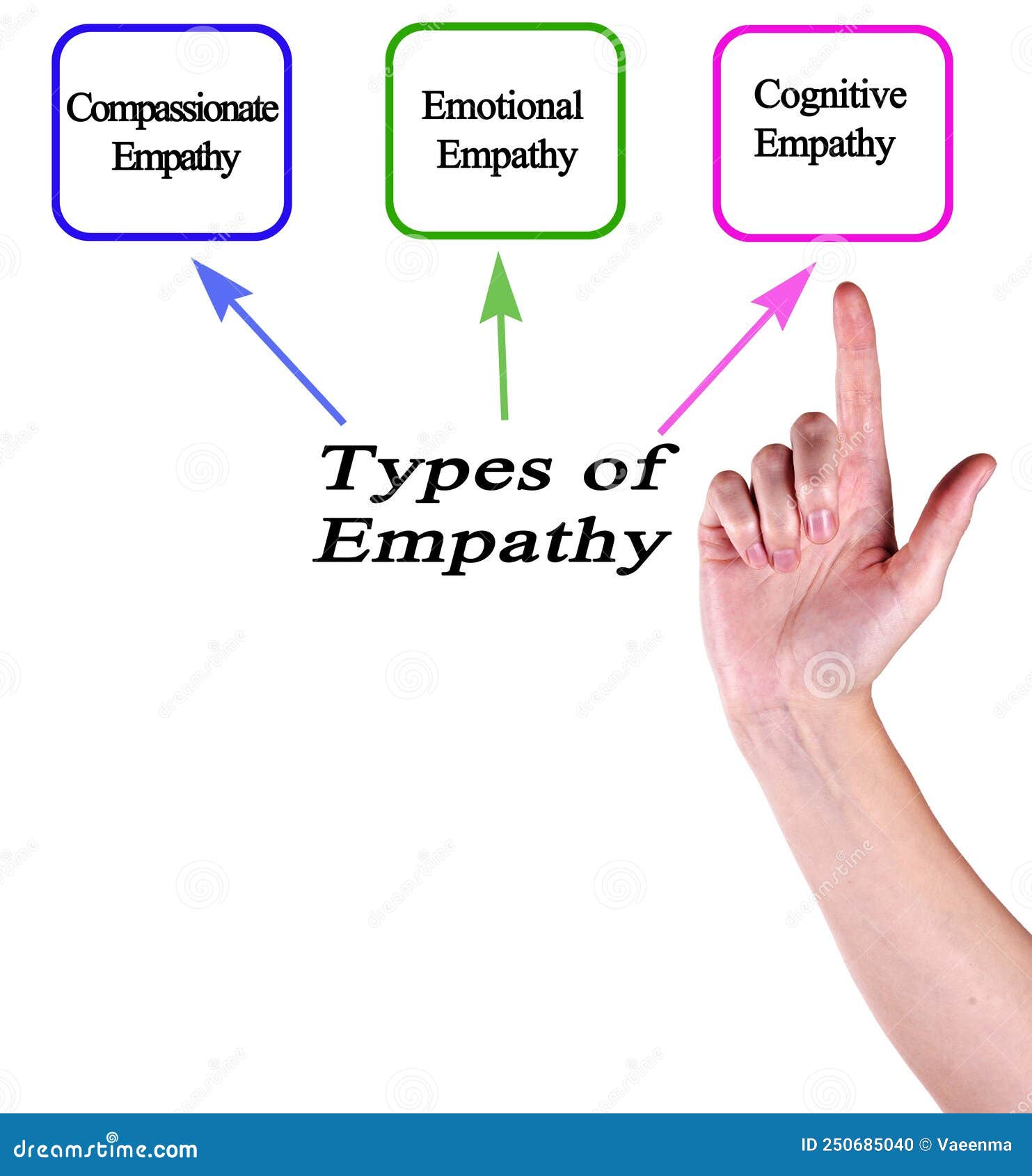 Cognitive Empathy Symbol. Male Hand With Black Pencil, Light Bulb Icon ...