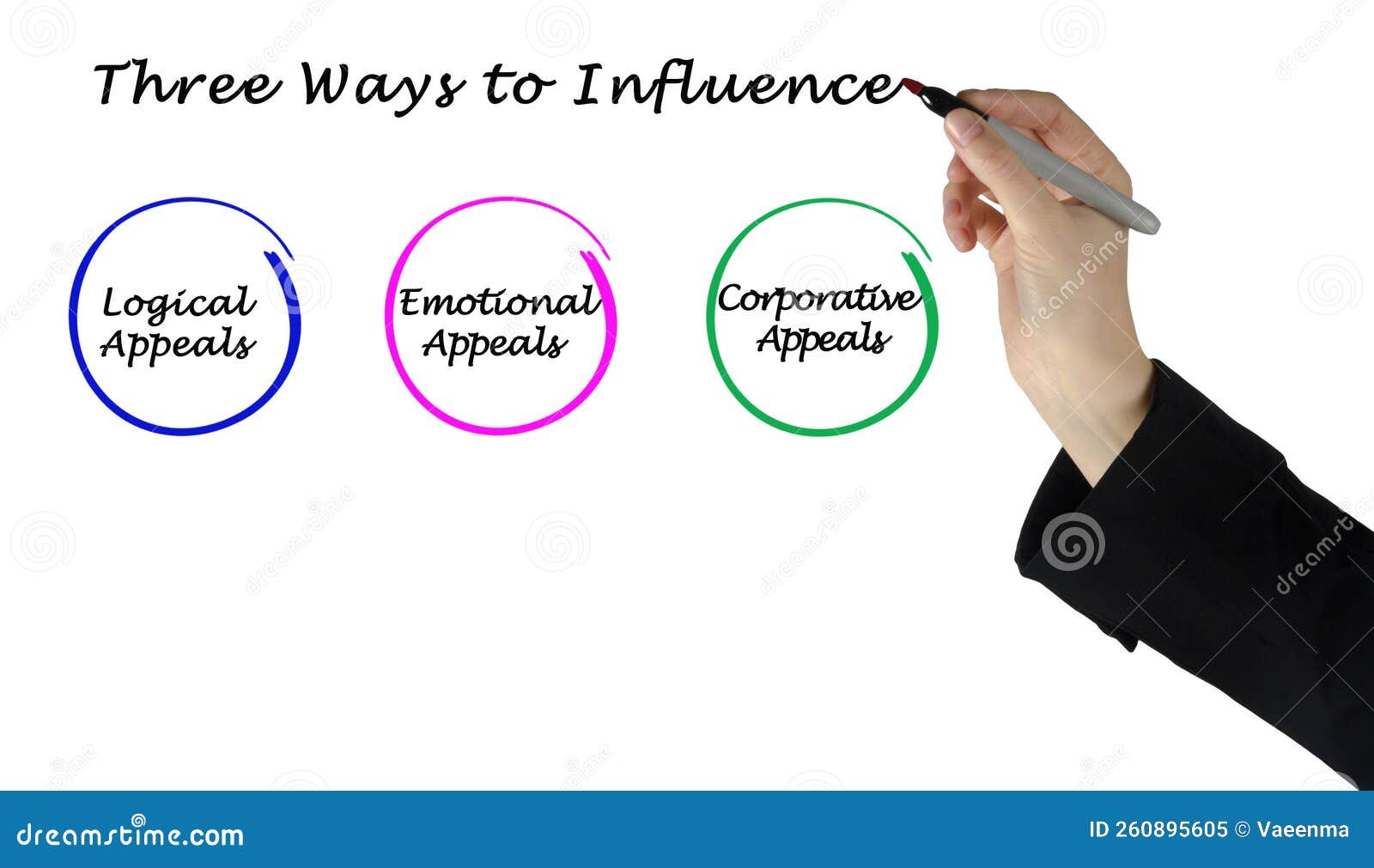 Three Ways to Influence stock image. Image of person - 260895605