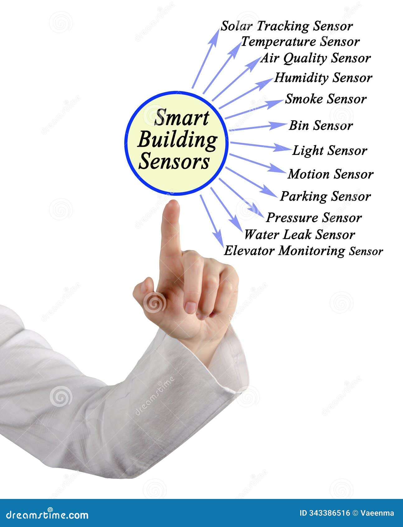 Sensors Cartoons, Illustrations & Vector Stock Images - 20325 Pictures ...