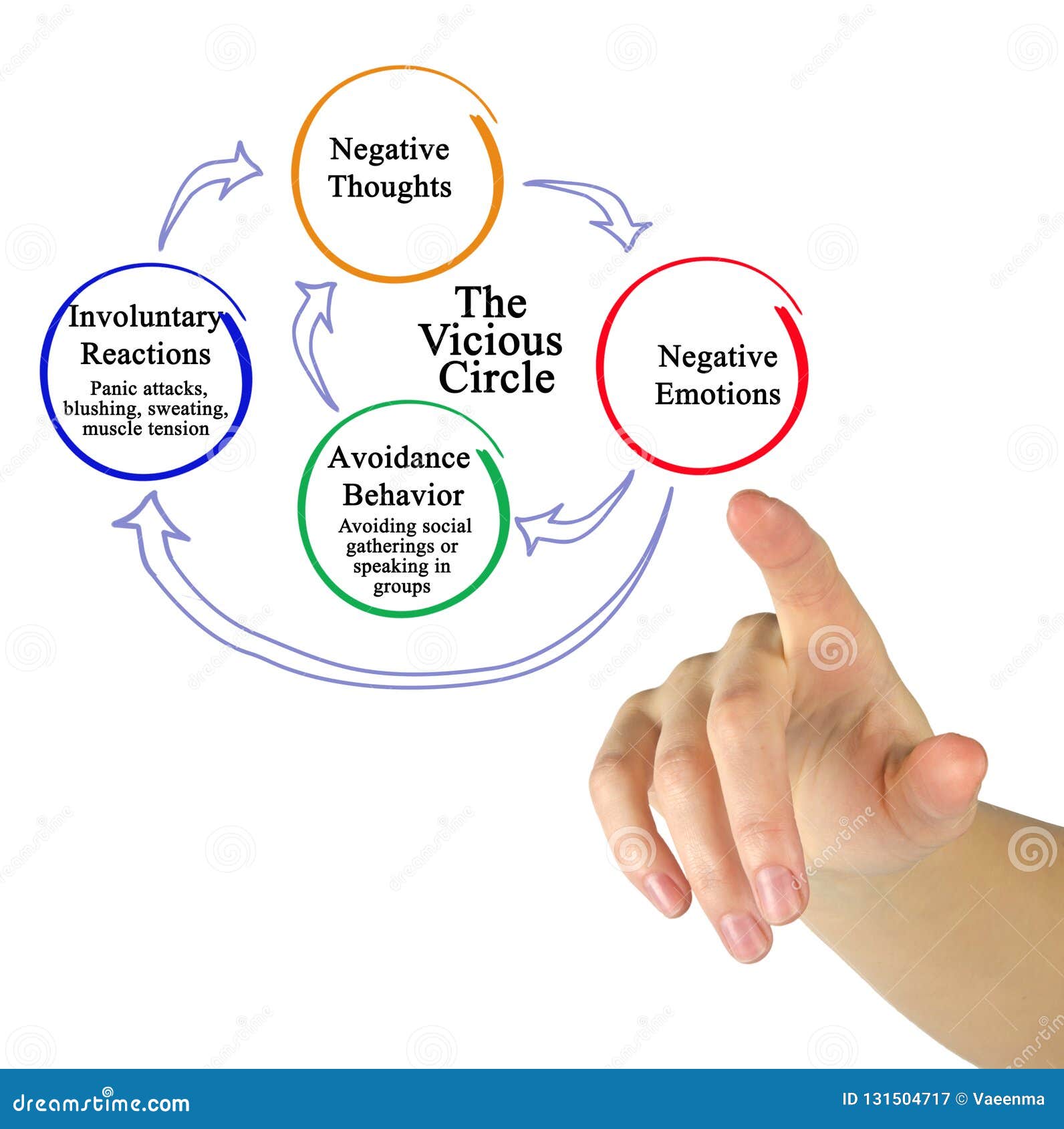 Vicious Circle of Negative Thoughts Stock Image - Image of social ...