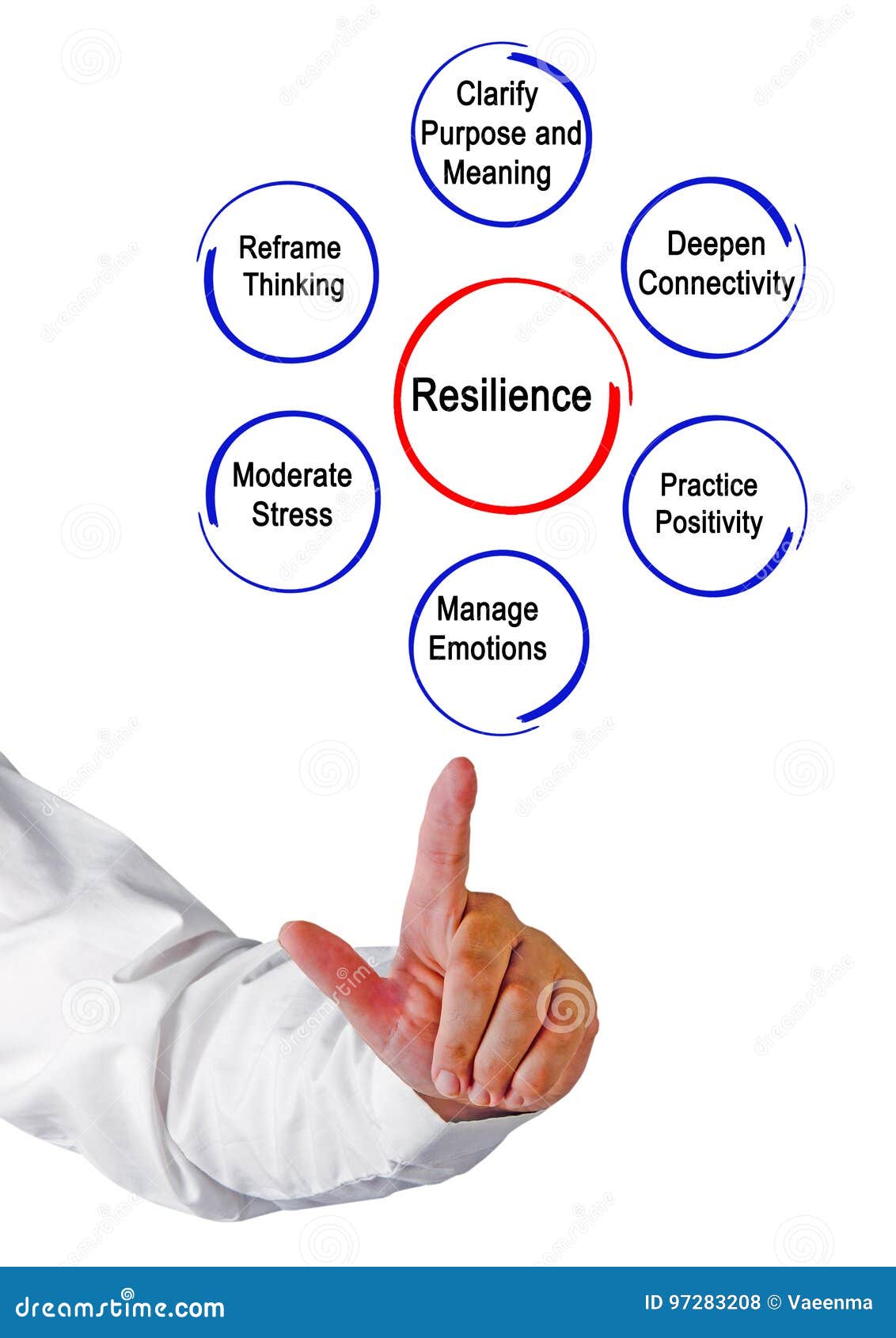 Resilience stock photo. Image of presenting, concept - 97283208