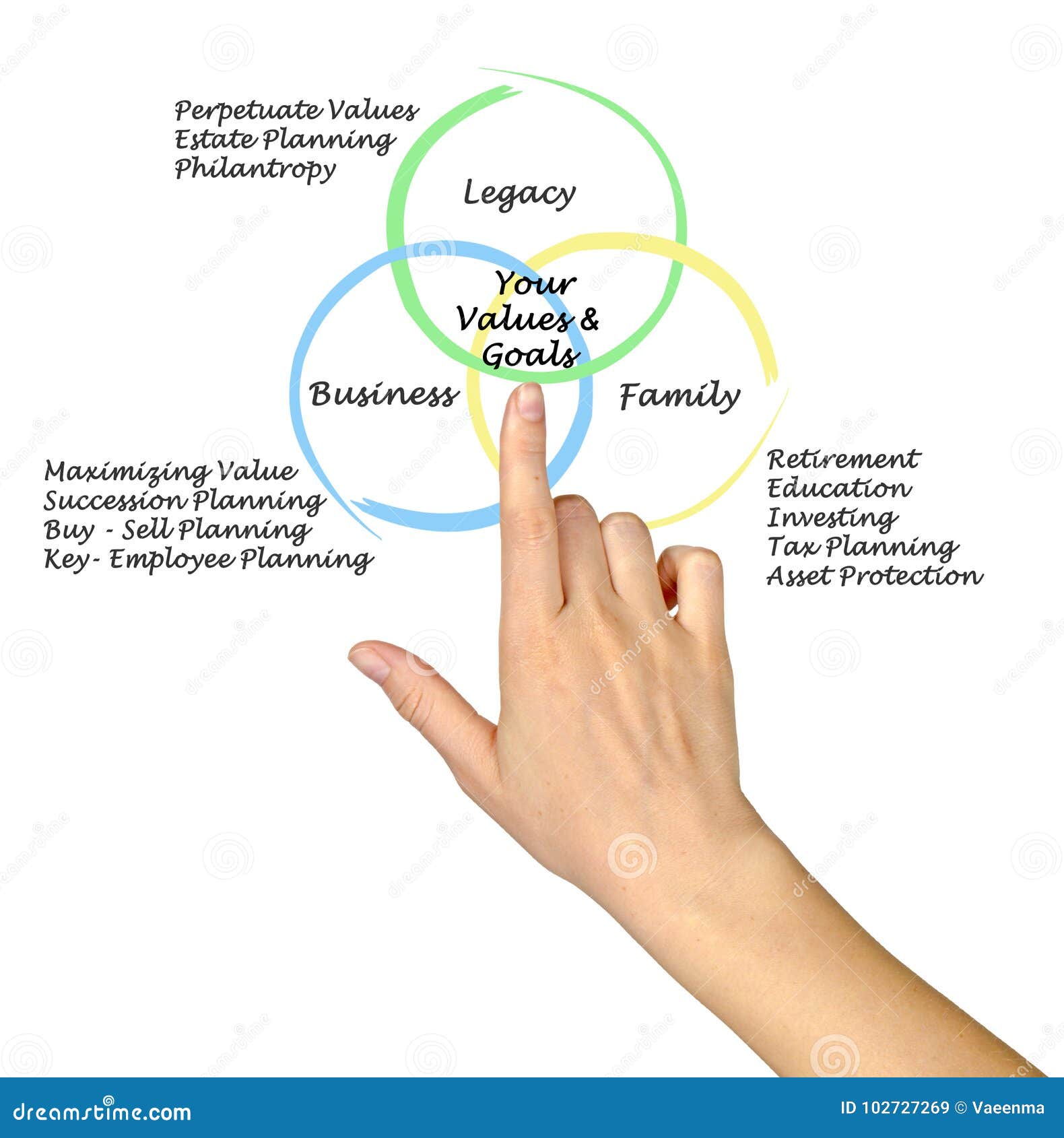 Presenting Your Values & Goals Stock Image - Image of business ...
