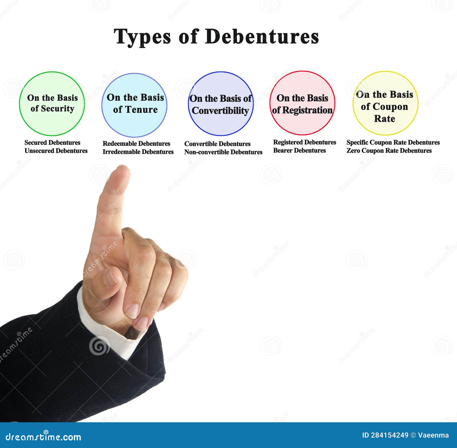 Five Types of Debentures stock image. Image of 3506 - 284154249