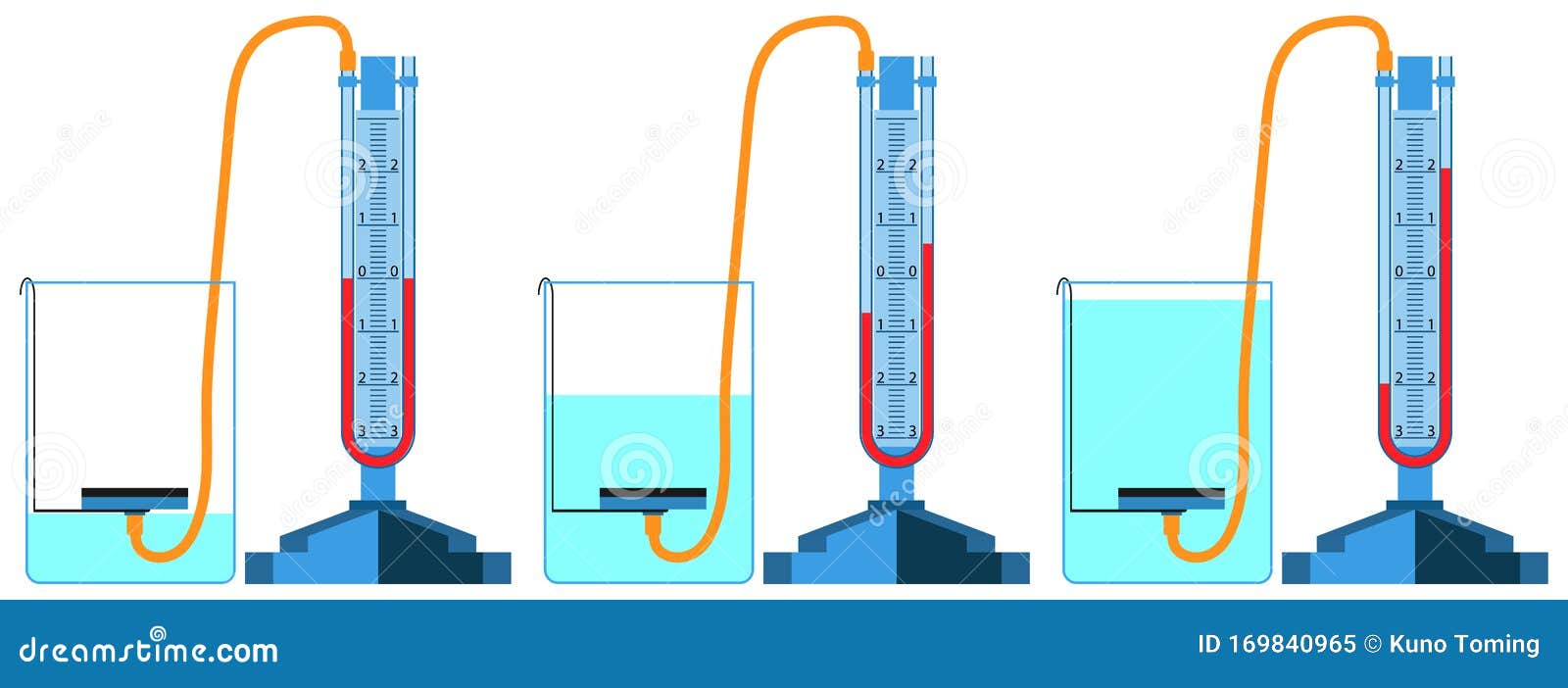 A Visual Demonstration of the Device and the Action of the Open Open ...