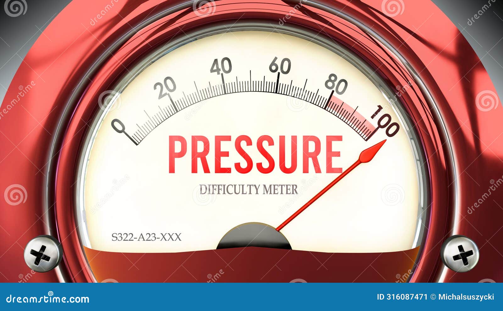 Pressure and Difficulty Meter that is Hitting a Full Scale, Showing a ...