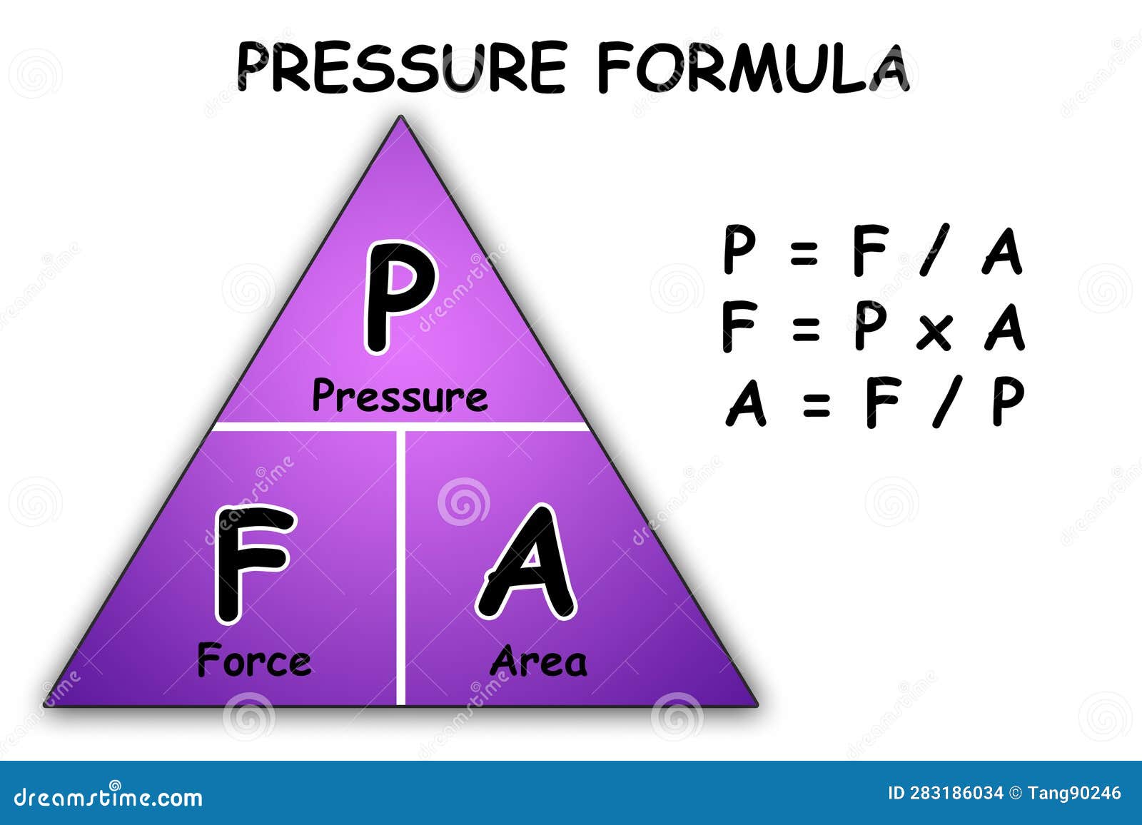 Pressure Formula Triangle or Pyramid Isolated Stock Illustration ...