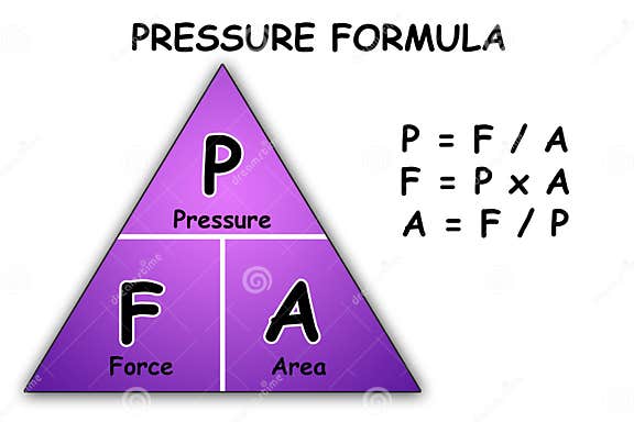 Pressure Formula Triangle or Pyramid Isolated Stock Illustration ...
