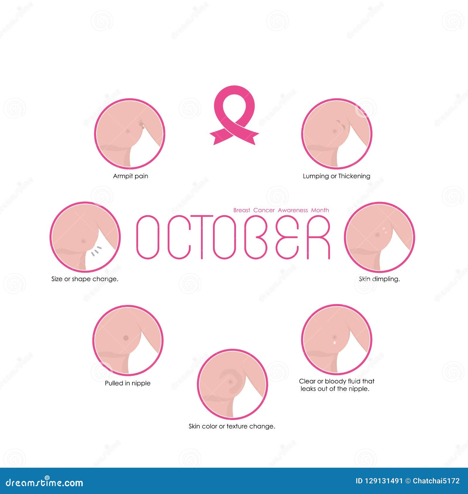 Preventie Van Borstkanker Zelf-onderzoek Borstkanker Octob Vector ...