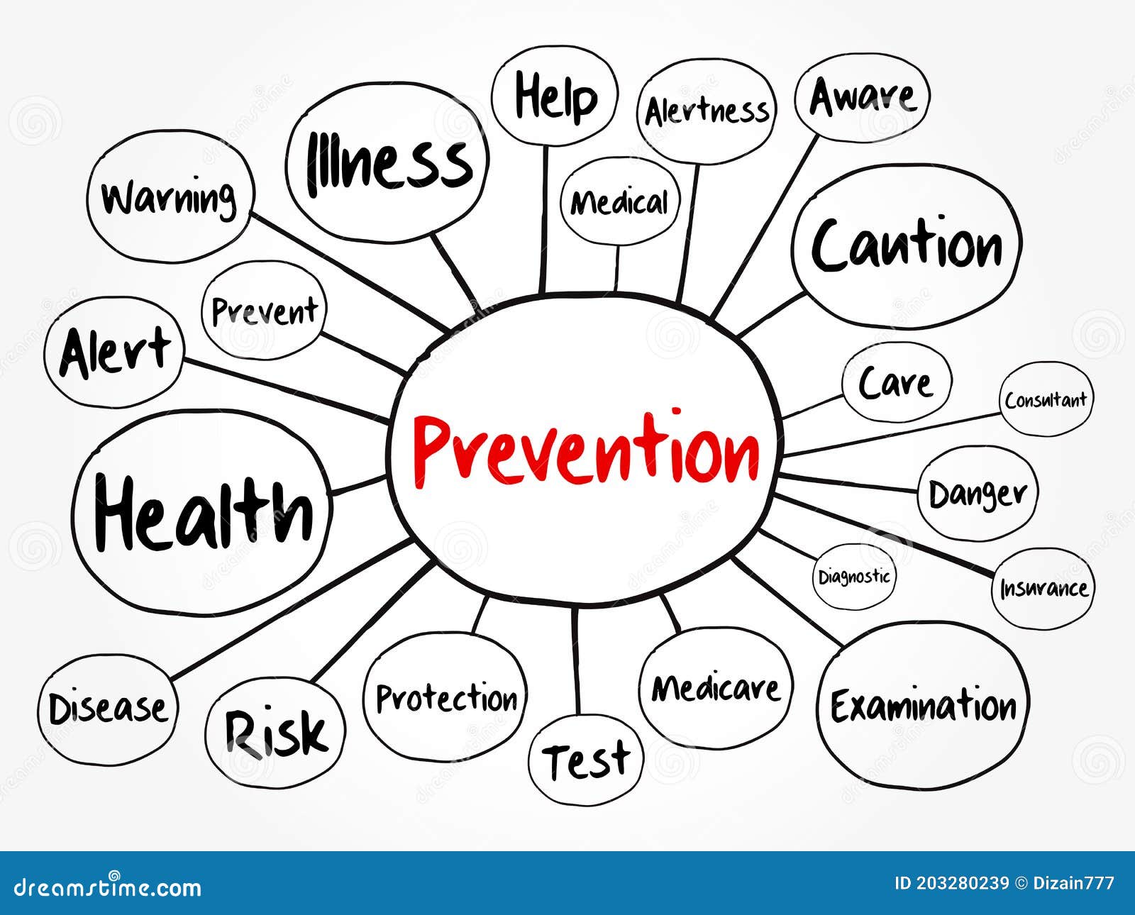 Prevention Mind Map Flowchart Royalty-Free Stock Photography ...