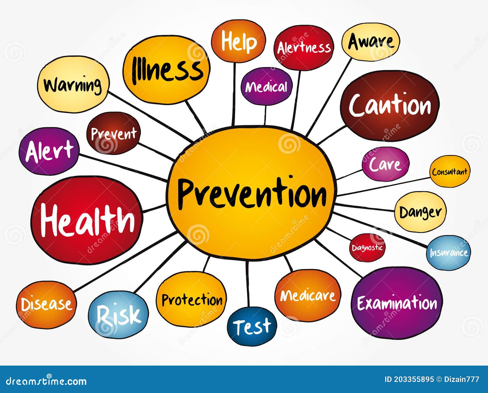 Prevention Mind Map Flowchart, Concept For Presentations And Reports ...