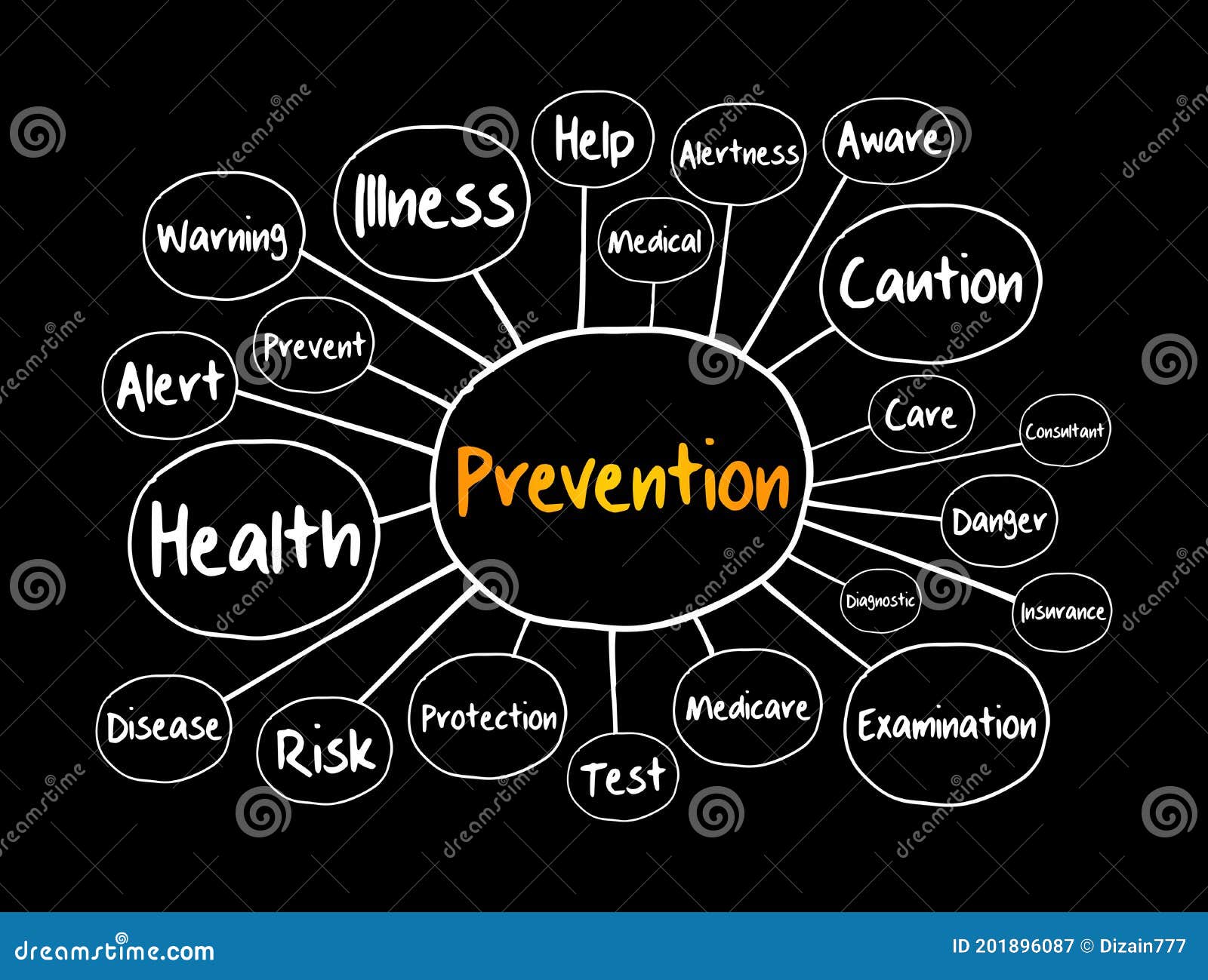 Prevention Mind Map Flowchart, Concept Stock Illustration ...