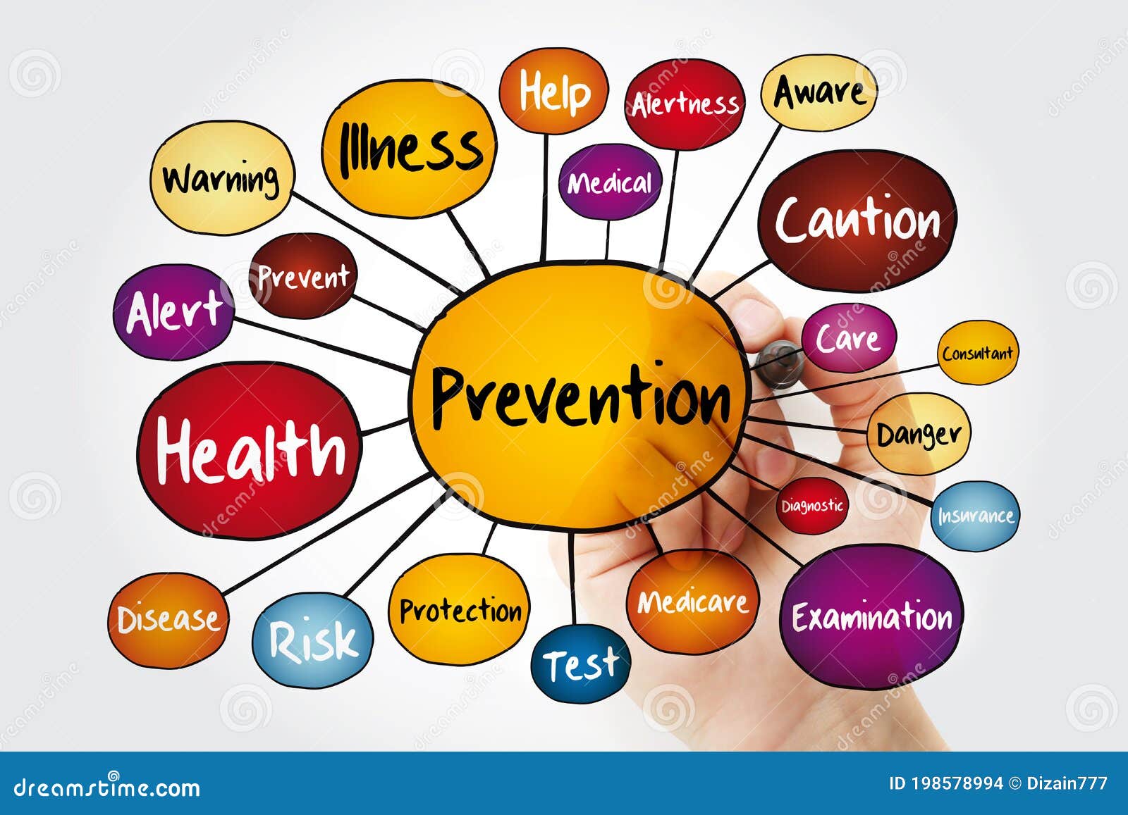 Prevention Mind Map Flowchart with Marker, Concept for Presentations ...